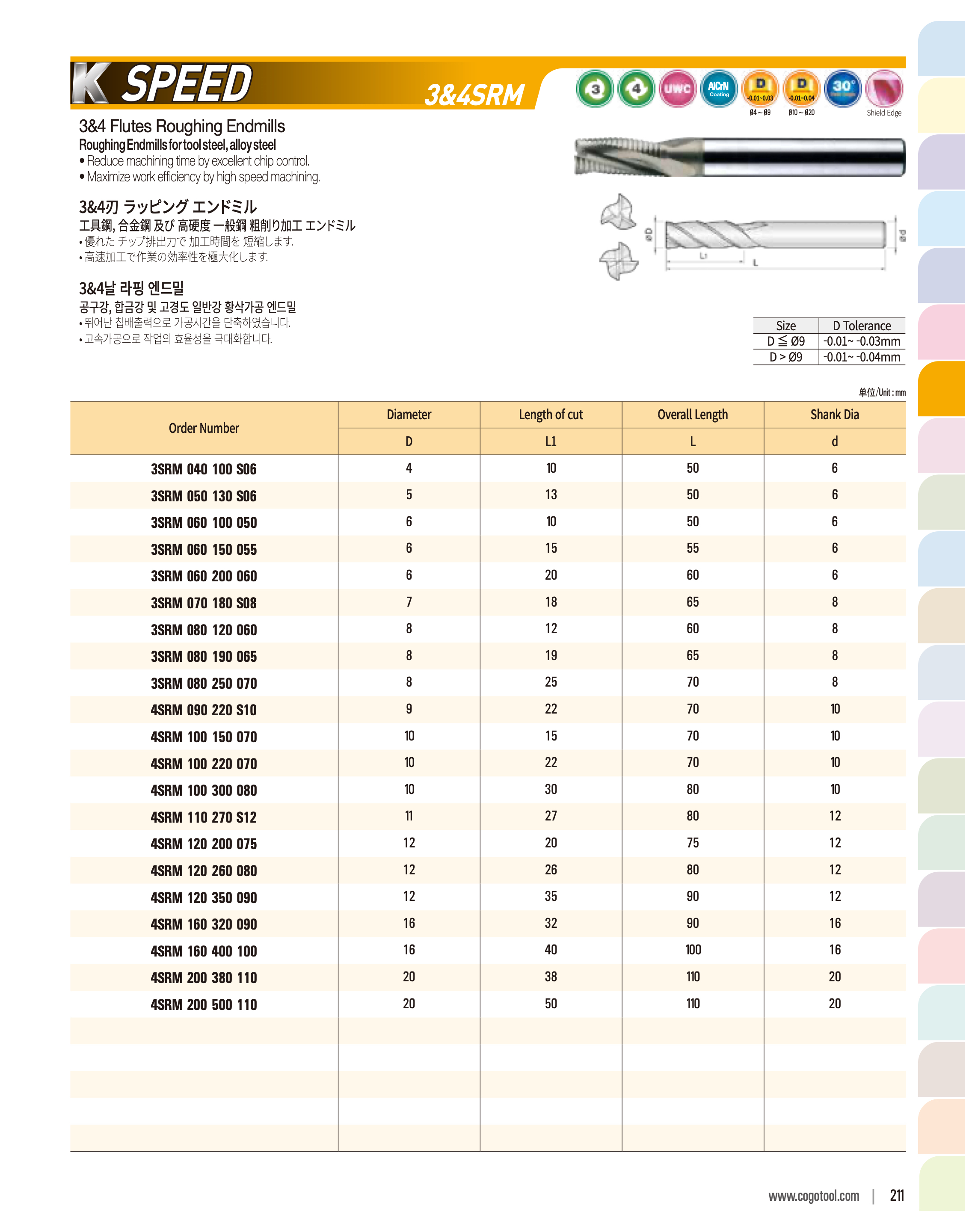COGO Tool Catalog - Lois Aura Design Pte Ltd - Page 213 | Flip PDF ...