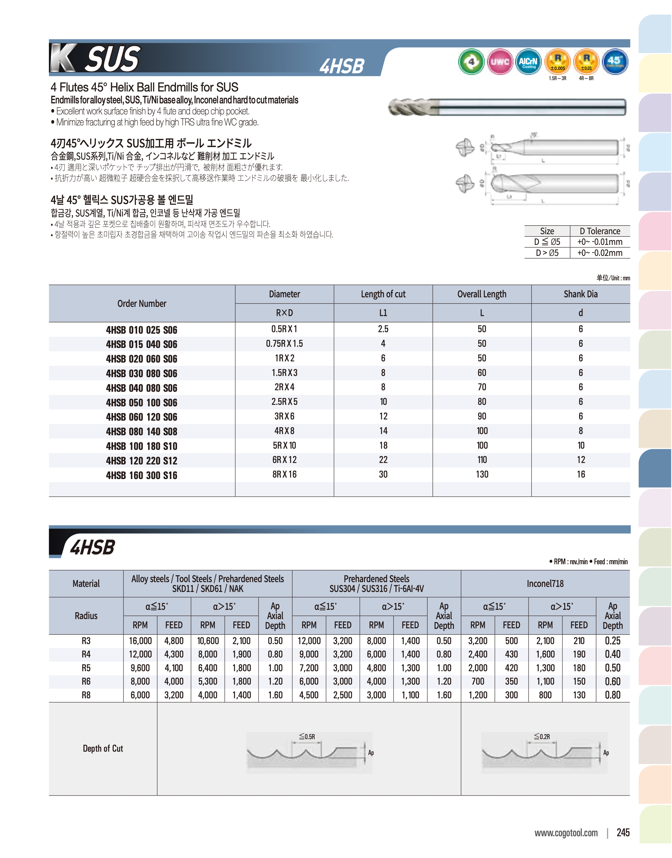 COGO Tool Catalog - Lois Aura Design Pte Ltd - Page 247 | Flip PDF ...
