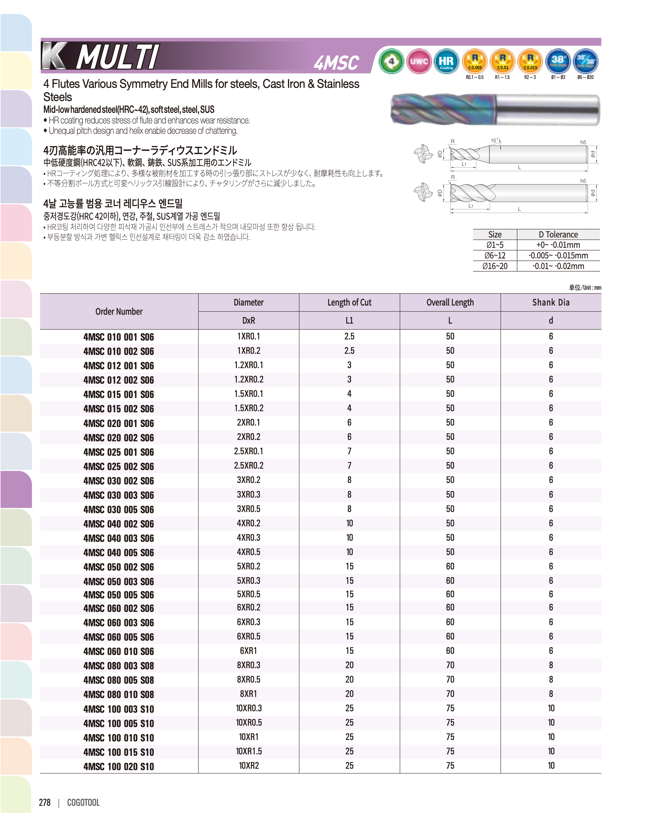COGO Tool Catalog - Lois Aura Design Pte Ltd - Page 280 | Flip PDF ...