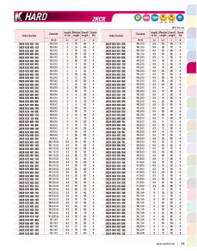 COGO Tool Catalog - Lois Aura Design Pte Ltd - Page 121 | Flip PDF ...