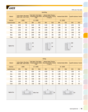 COGO Tool Catalog - Lois Aura Design Pte Ltd - Page 197 | Flip PDF ...