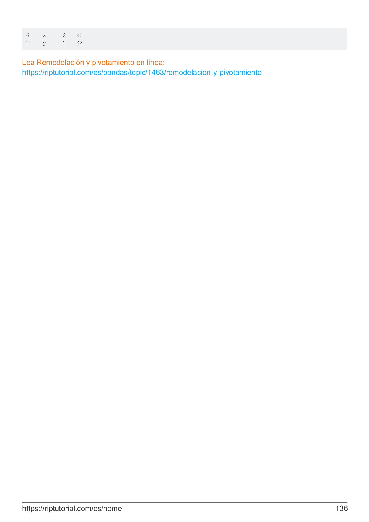 Aprendizaje de Pandas - Hilario Rodriguez - Page 147 | Flip PDF Online | PubHTML5