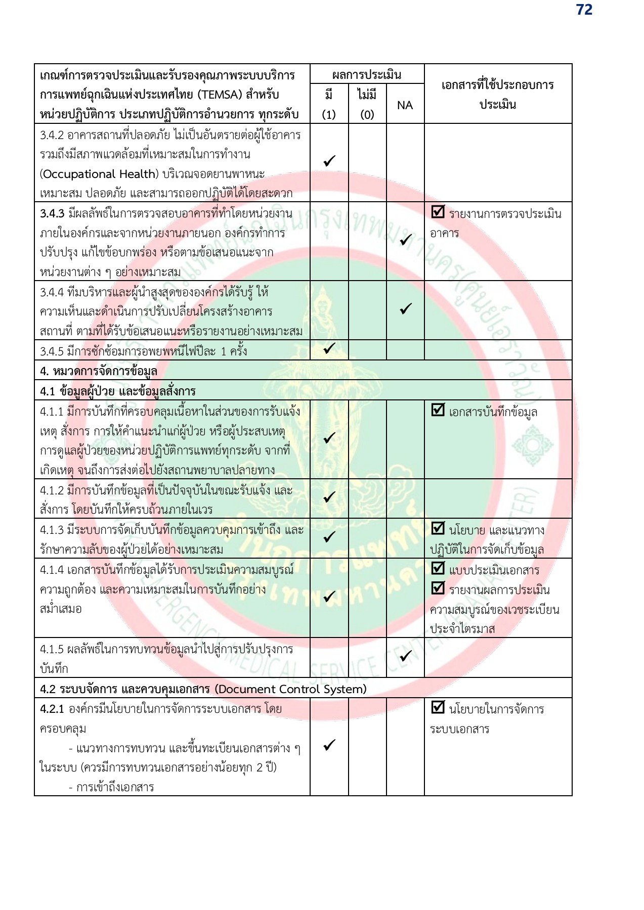 รายงานแบบประเมินตนเองศูนย์เอราวัณ 2564 - Standard Bangkokems - Page 103 | Flip PDF Online | PubHTML5