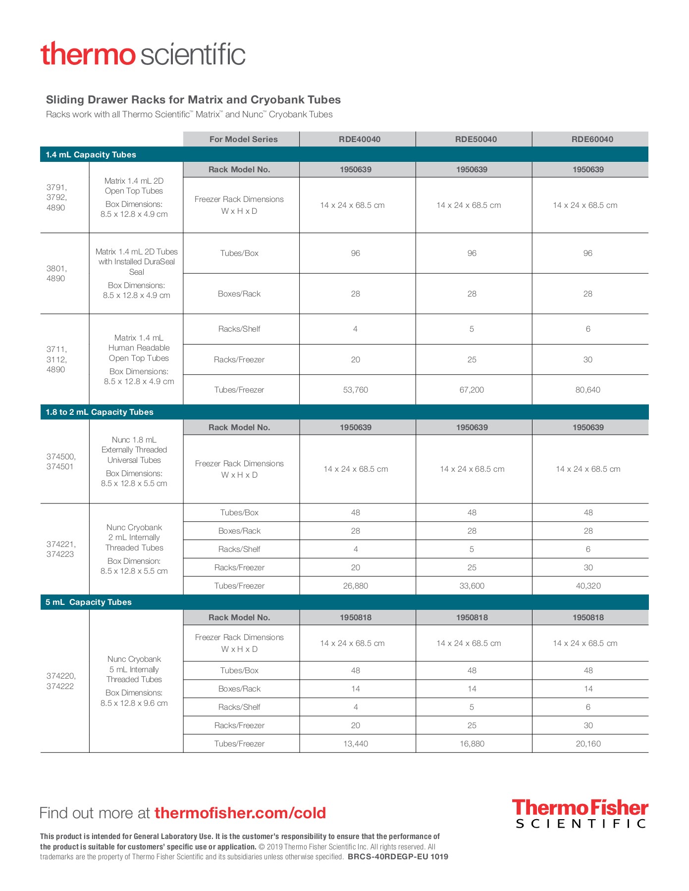 Kayralab Ürün Katalogu - Serkan CESUR - Page 123 | Flip PDF Online ...