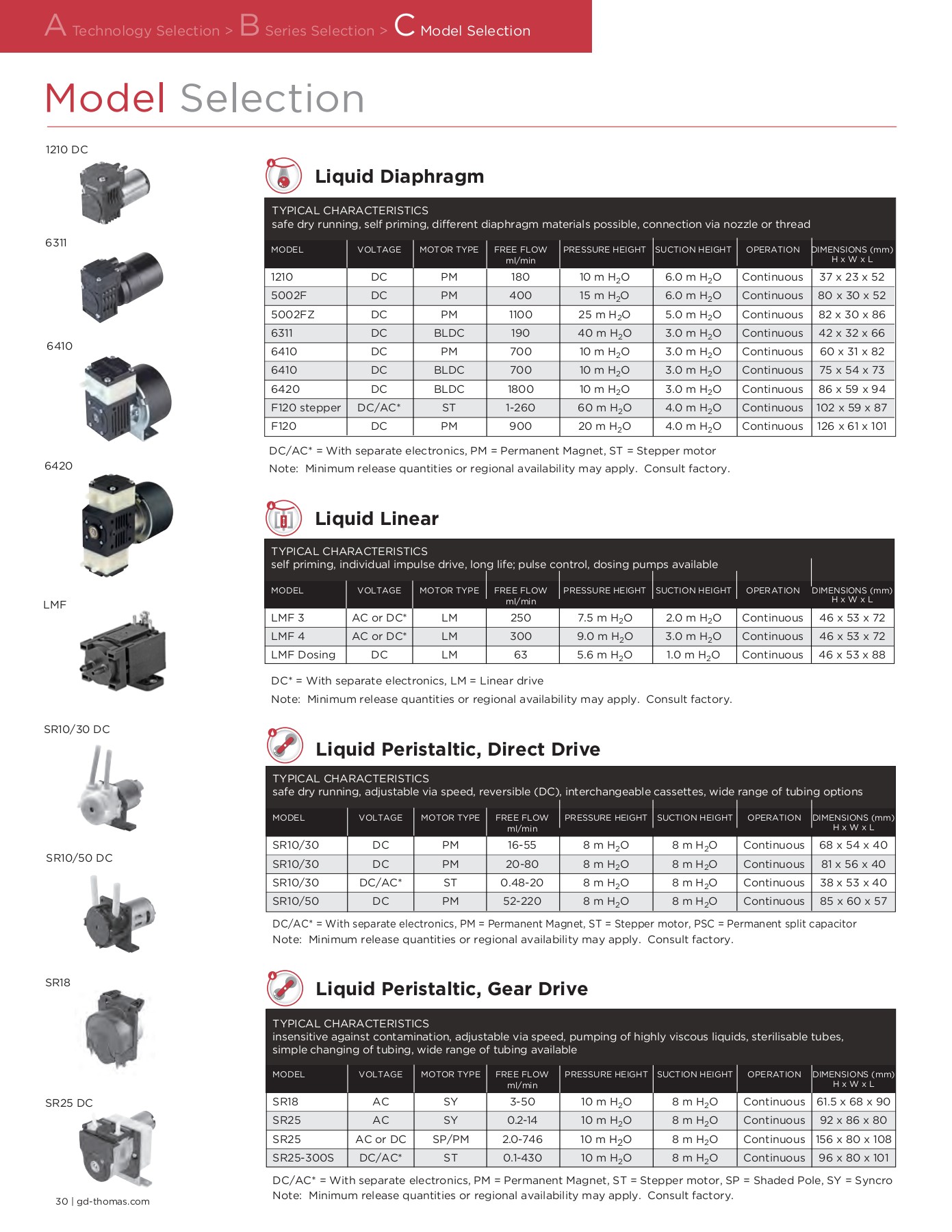 Kayralab Ürün Katalogu - Serkan CESUR - Page 84 | Flip PDF Online ...