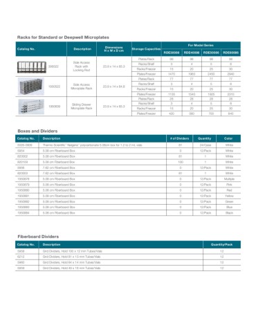Kayralab Ürün Katalogu - Serkan CESUR - Page 129 | Flip PDF Online ...