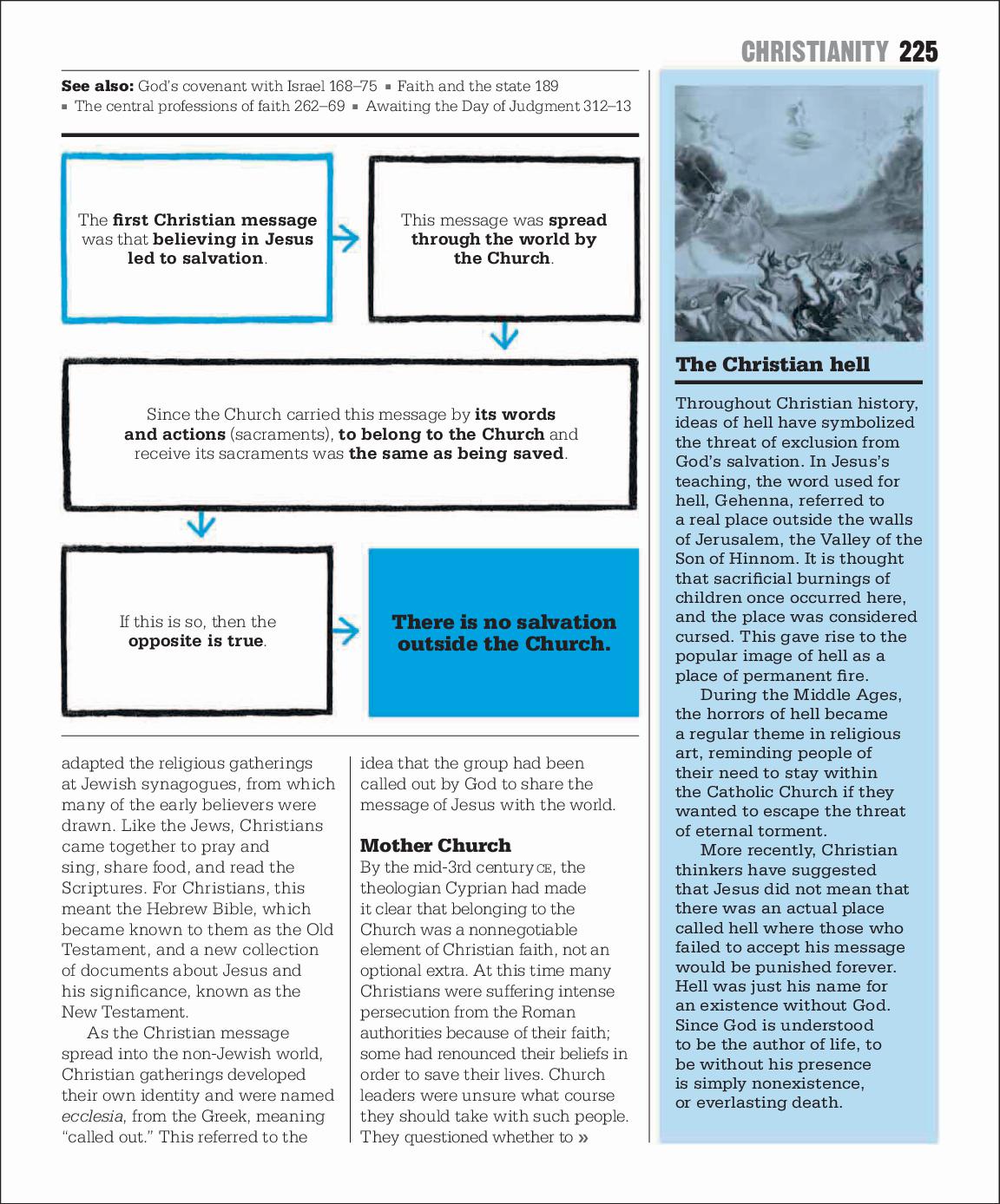 The Religions Book: Big Ideas Simply Explained - Flip eBook Library ...