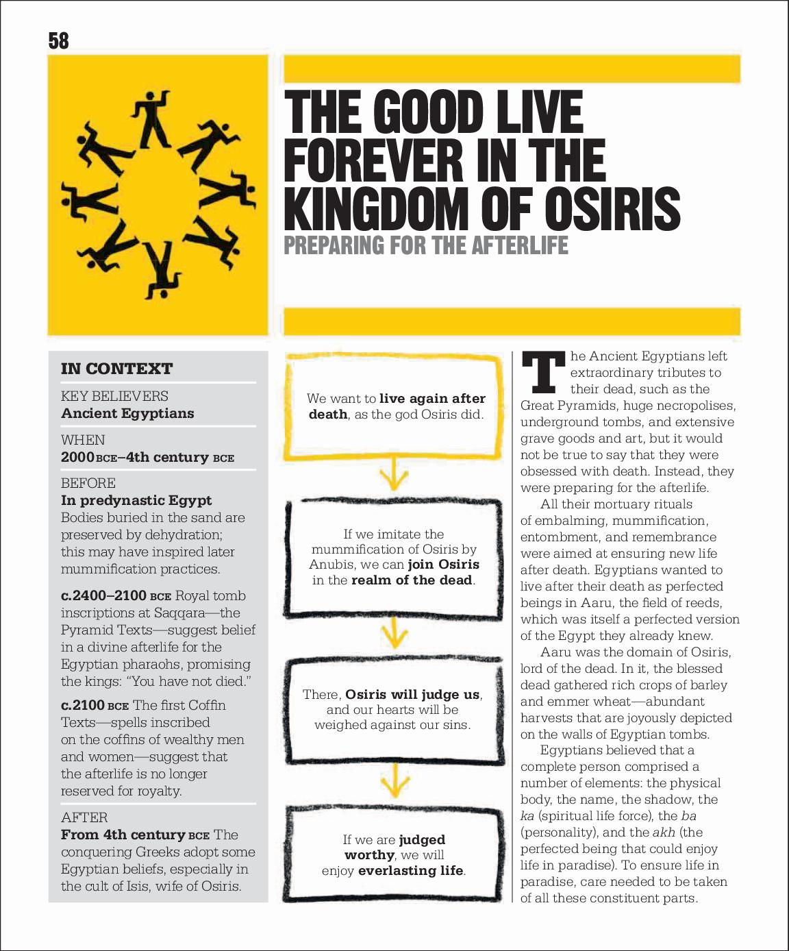 The Religions Book: Big Ideas Simply Explained - Flip eBook Library ...