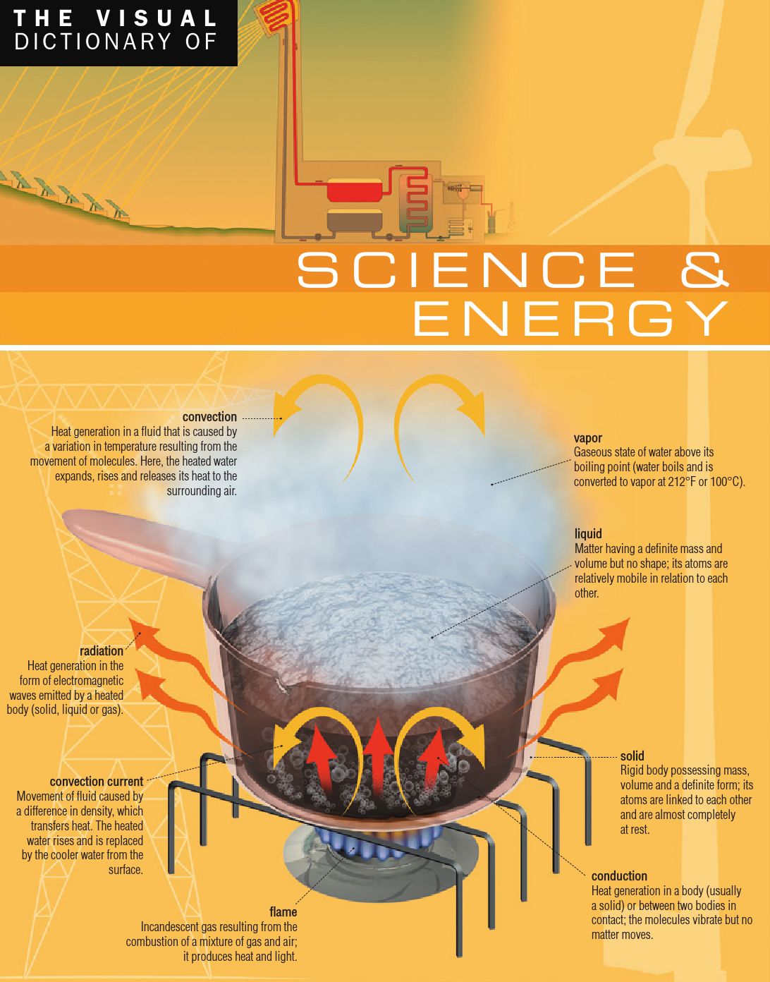 The Visual Dictionary of Science & Energy - Flip eBook Library - Page 1 ...