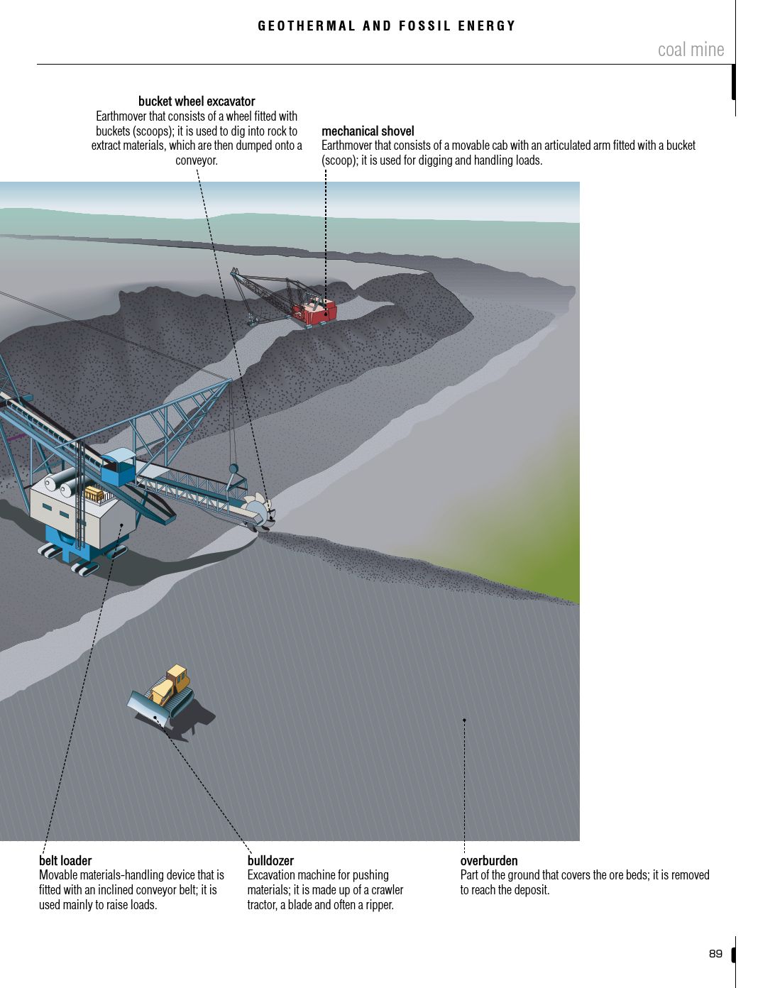 The Visual Dictionary of Science & Energy - Flip eBook Library - Page ...