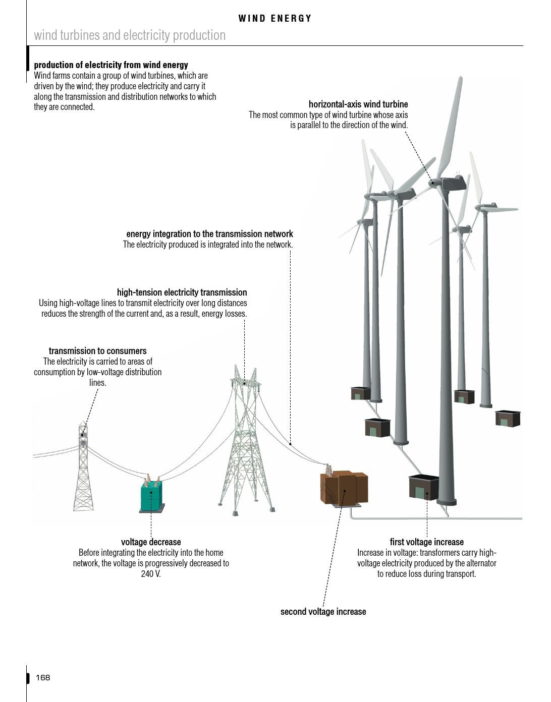 The Visual Dictionary of Science & Energy - Flip eBook Library - Page ...