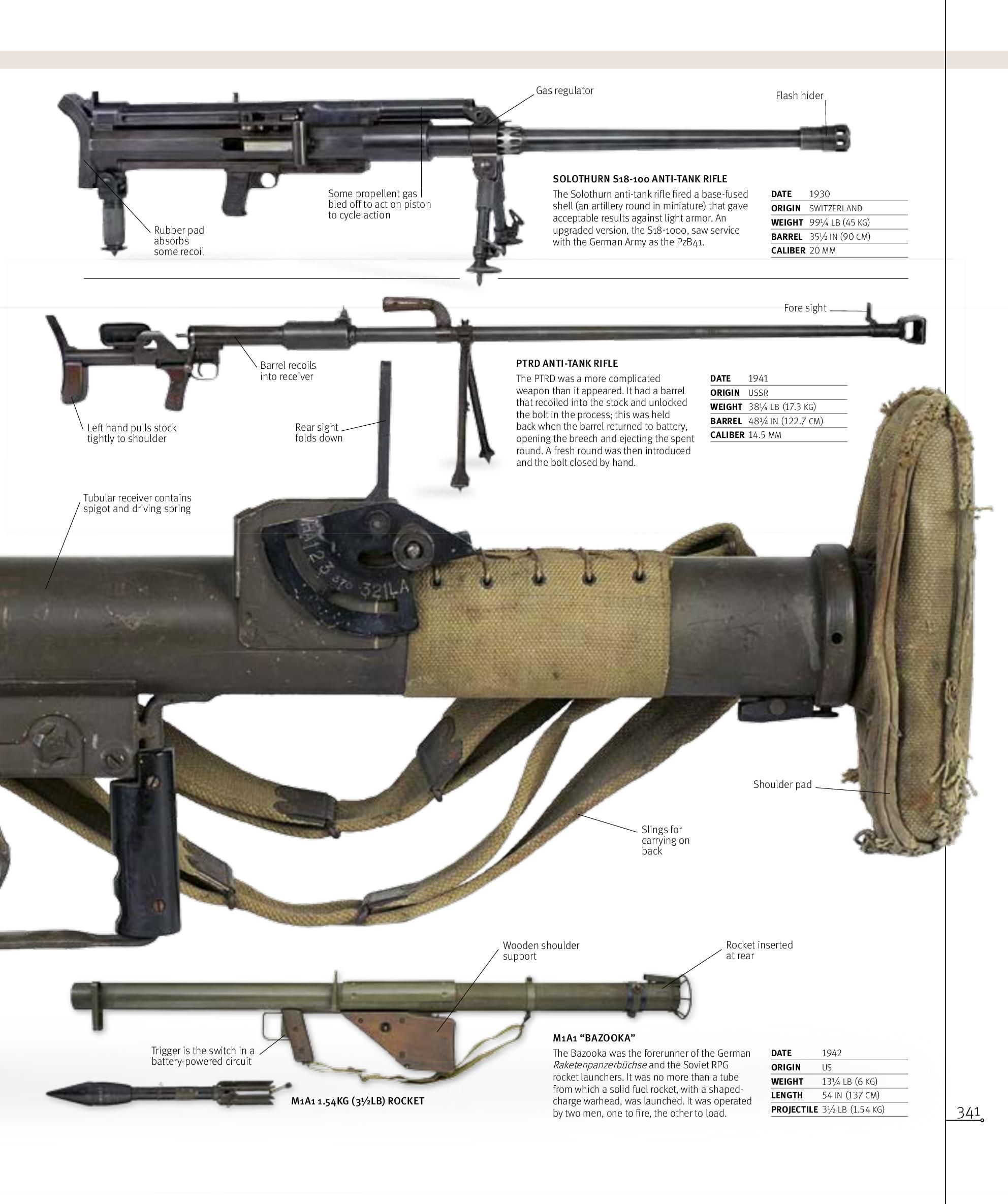 (DK) Weapon: A Visual History of Arms and Armor - Flip eBook Library ...