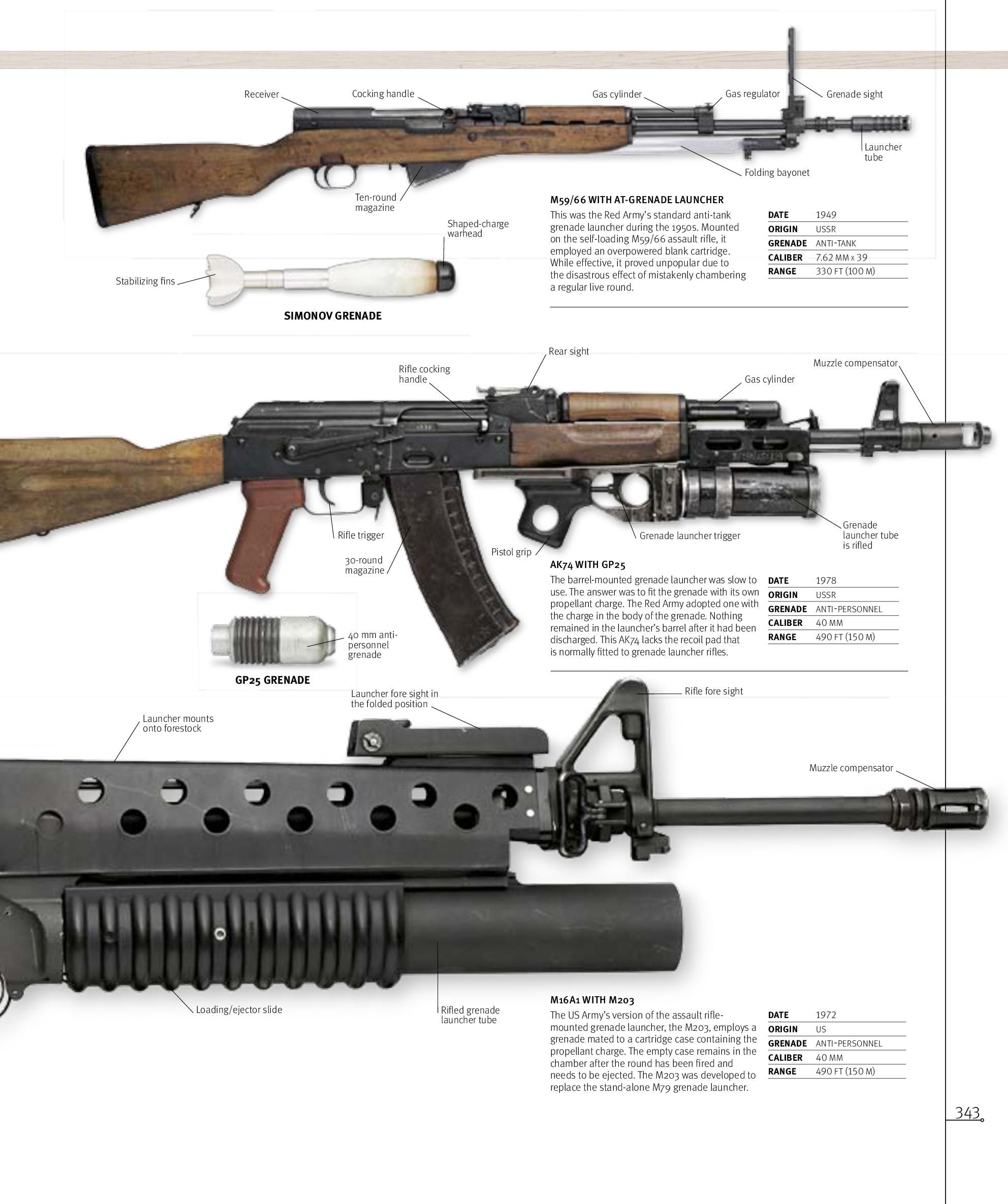 (DK) Weapon: A Visual History of Arms and Armor - Flip eBook Library ...