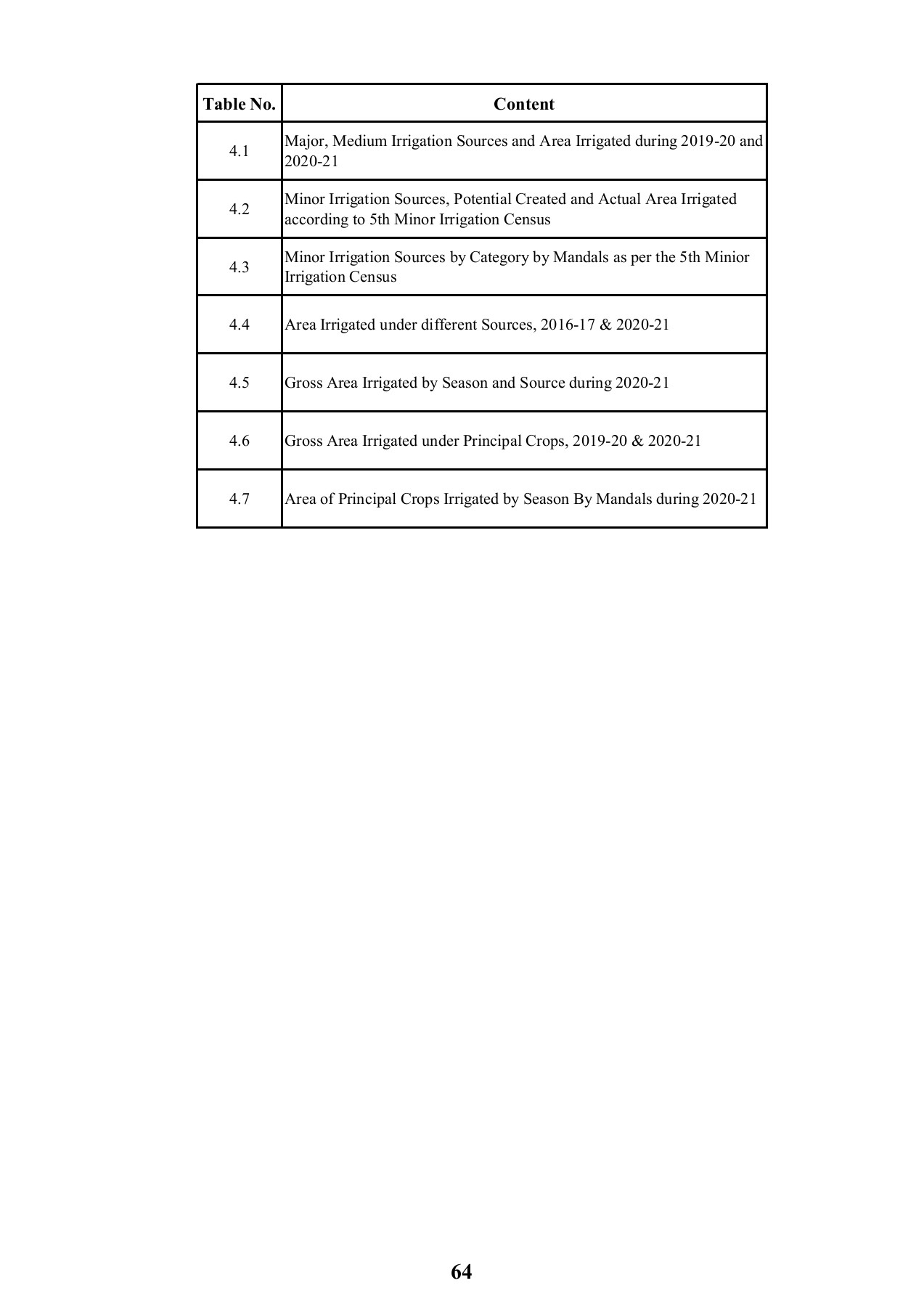 DHBS_Final_Updated - Sravan Yeddala - Page 85 | Flip PDF Online | PubHTML5