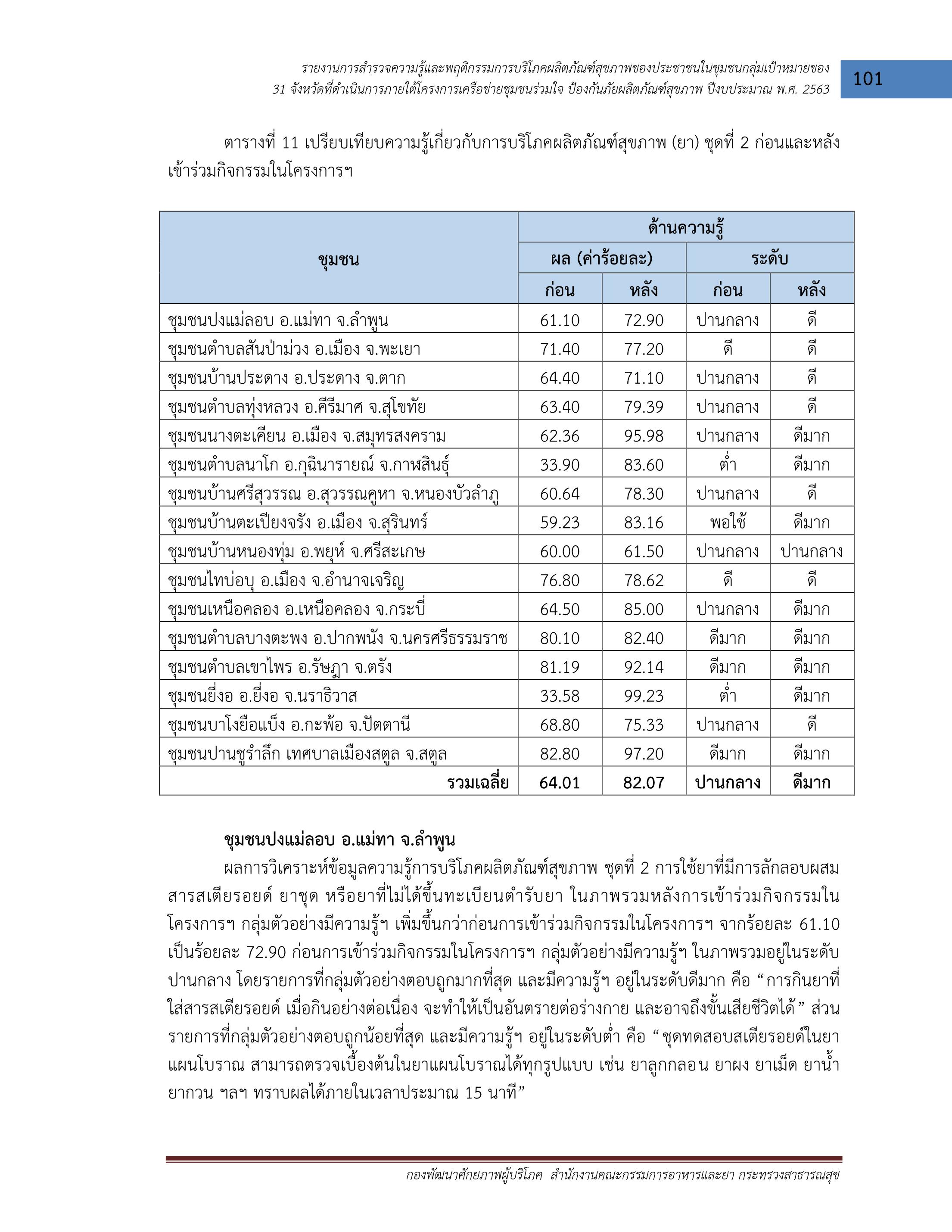 syhc - nora50photo - Page 135 | Flip PDF Online | PubHTML5