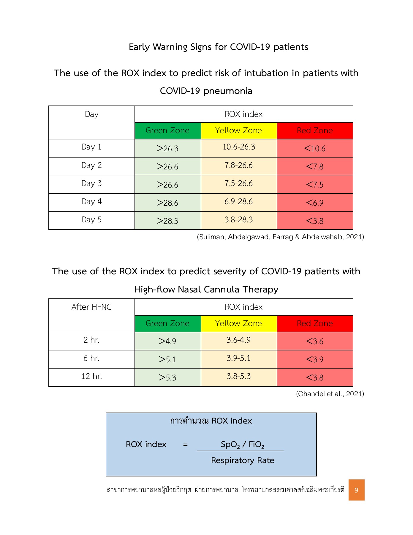 สาขาวิกฤต Specific Clinical Risks and Early Warning Signs - banpu rcu ...