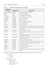Intel assembly language programming (Sixth Edition) - core.man - Page ...