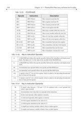 Intel assembly language programming (Sixth Edition) - core.man - Page ...