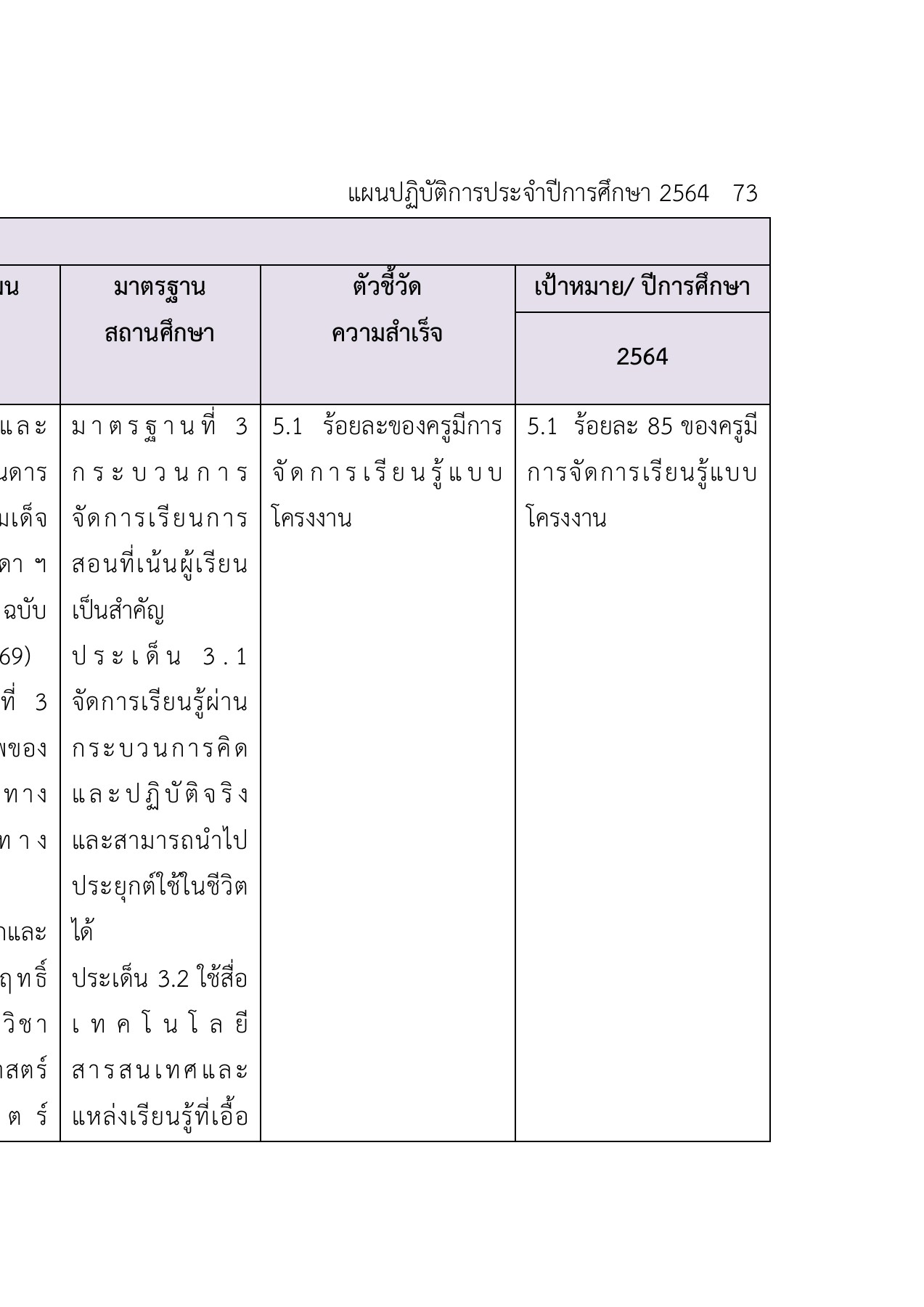 แผนปฏิบัติการประจำปี2564 - โรงเรียนห้วยข้าวก่ําวิทยา Huaykam - หน้าหนังสือ 103 | พลิก PDF ...