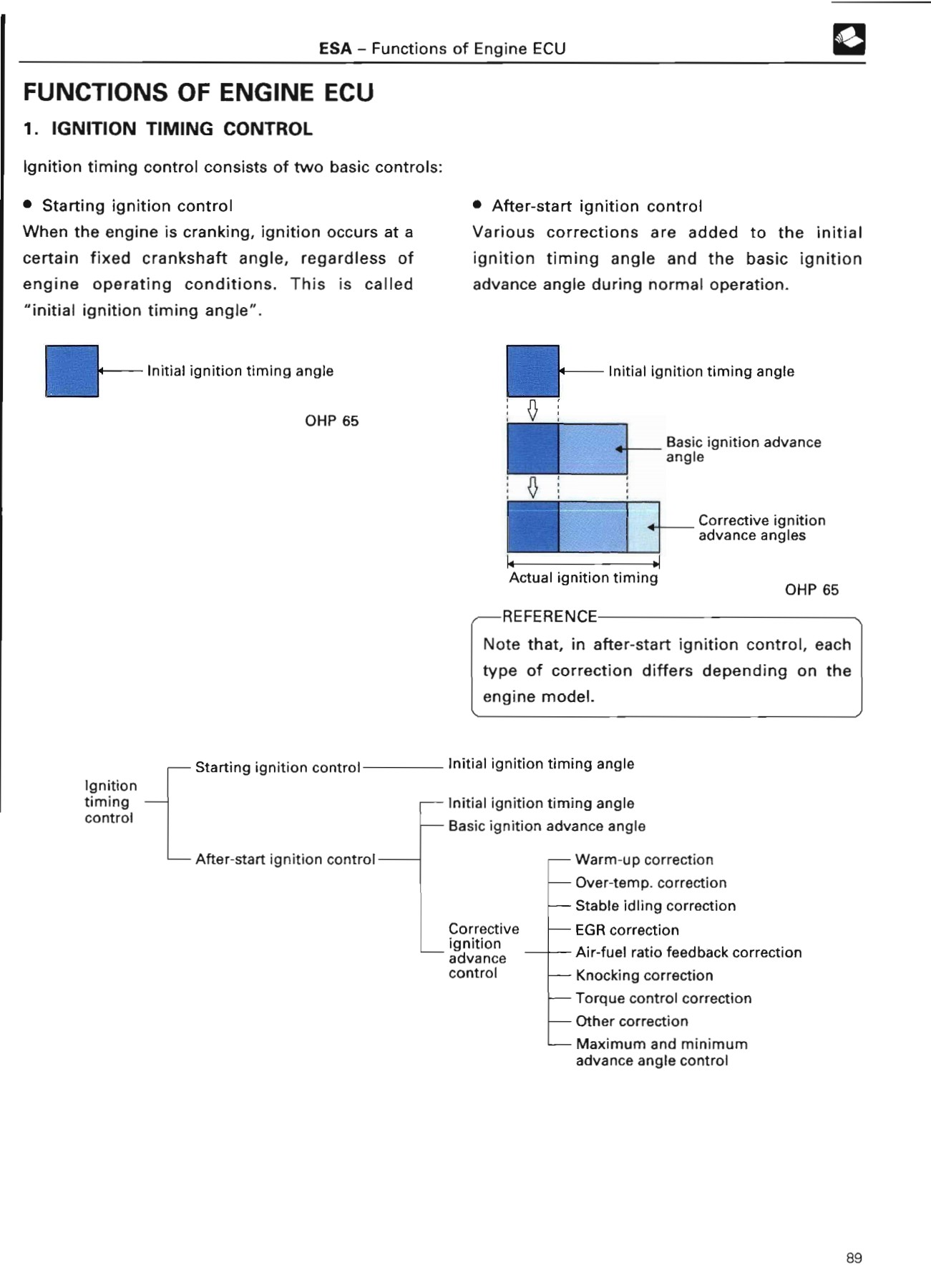 TCCS_TOYOTA_COMPUTER_CONTROLLED_SYSTEM - วันชัย สุวรรณวีรกุล - Page 101 ...