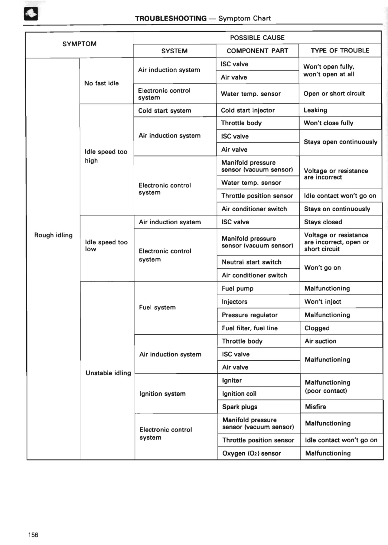 TCCS_TOYOTA_COMPUTER_CONTROLLED_SYSTEM - วันชัย สุวรรณวีรกุล - Page 164 ...