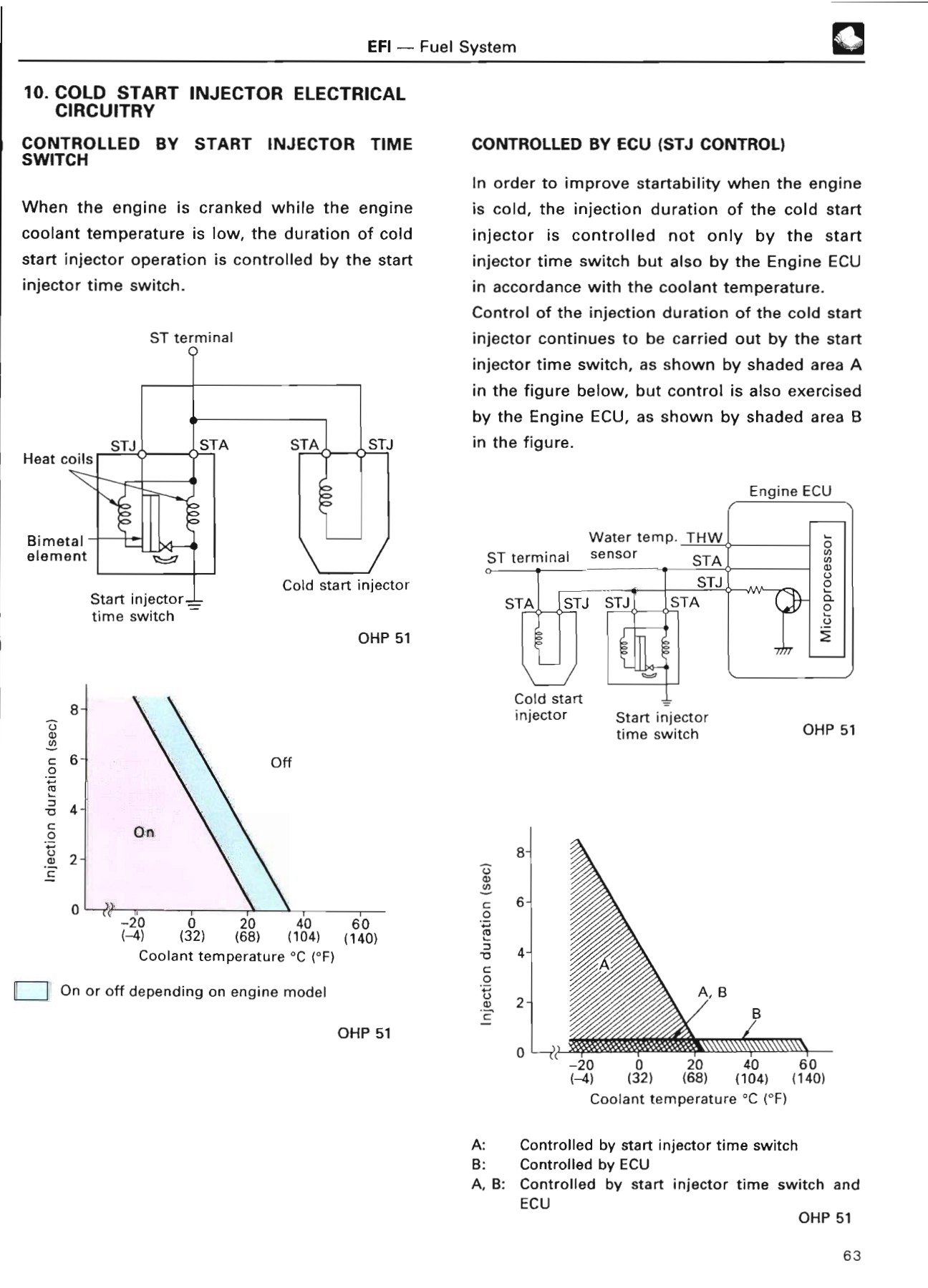 TCCS_TOYOTA_COMPUTER_CONTROLLED_SYSTEM - วันชัย สุวรรณวีรกุล - Page 73 ...