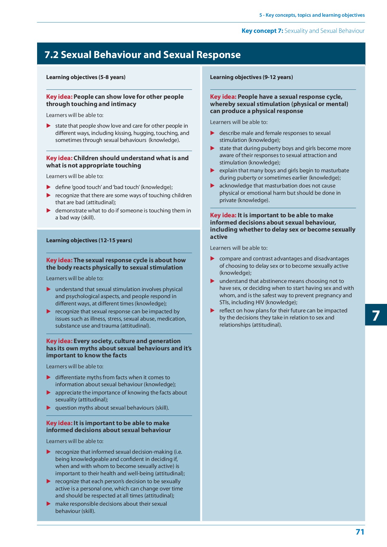 UNESCO - International Technical Guidance on Sexuality Education - maharanizhafirah - Page 71 ...