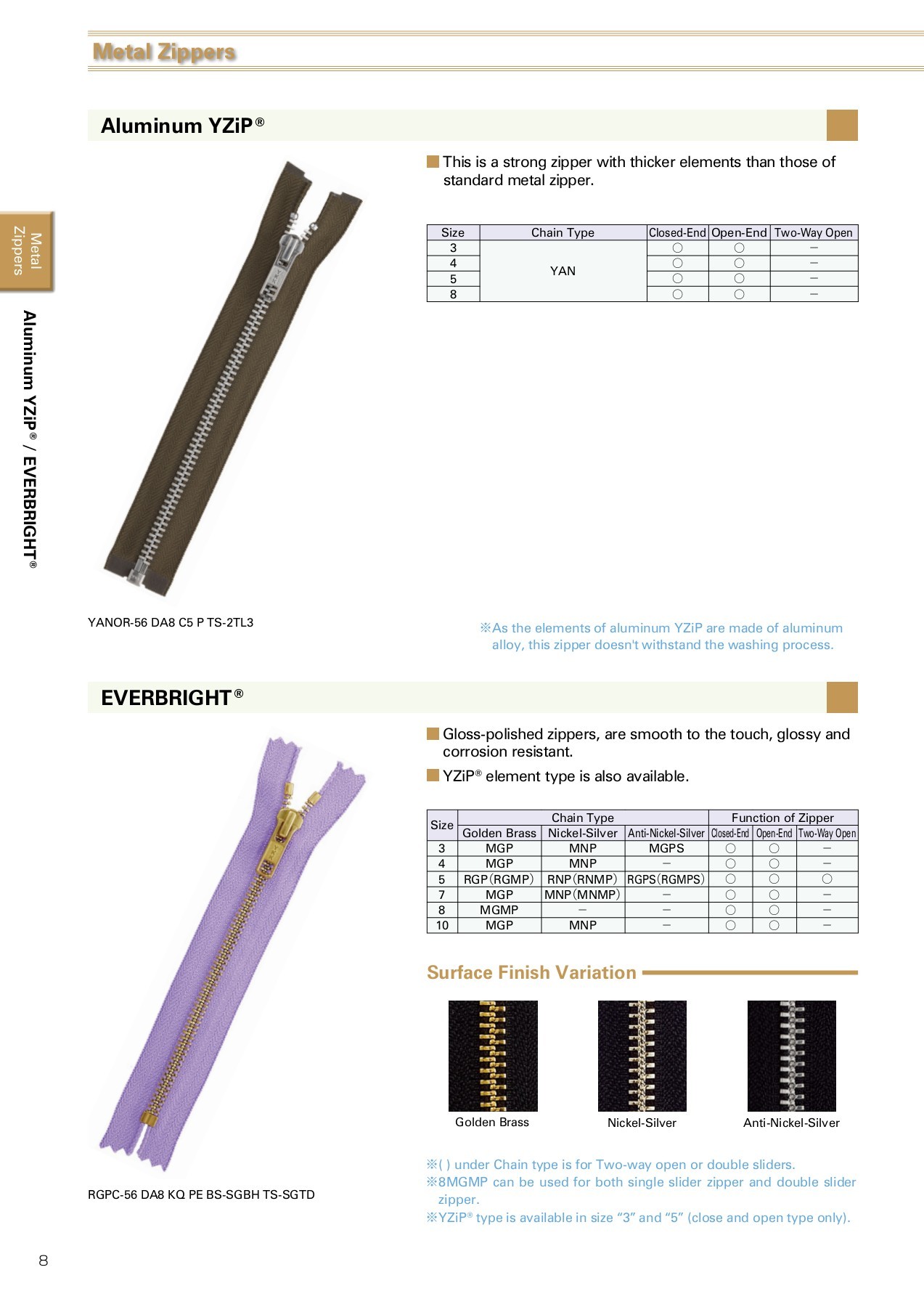 YKK FASTENING CATALOGUE 2016 - sanvi.biz - Trang 10 | PDF lật trang ...