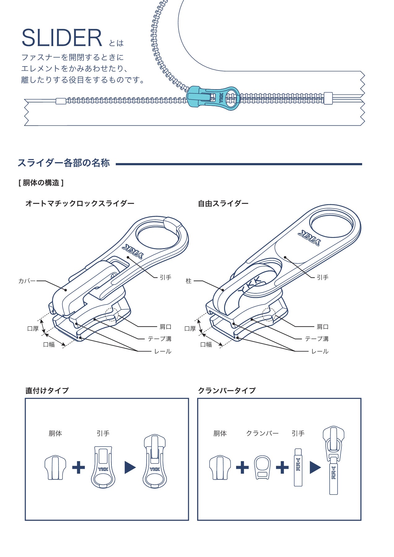 YKK Slider Catalogue JPN 2021-05 - sanvi.biz - Page 3 | Flip PDF Online | PubHTML5