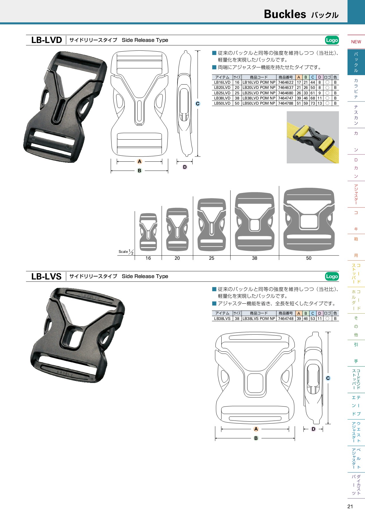 YKK Plastic Parts Catalogue JPN 2020-05 - sanvi.biz - Page 23 | Flip PDF Online | PubHTML5