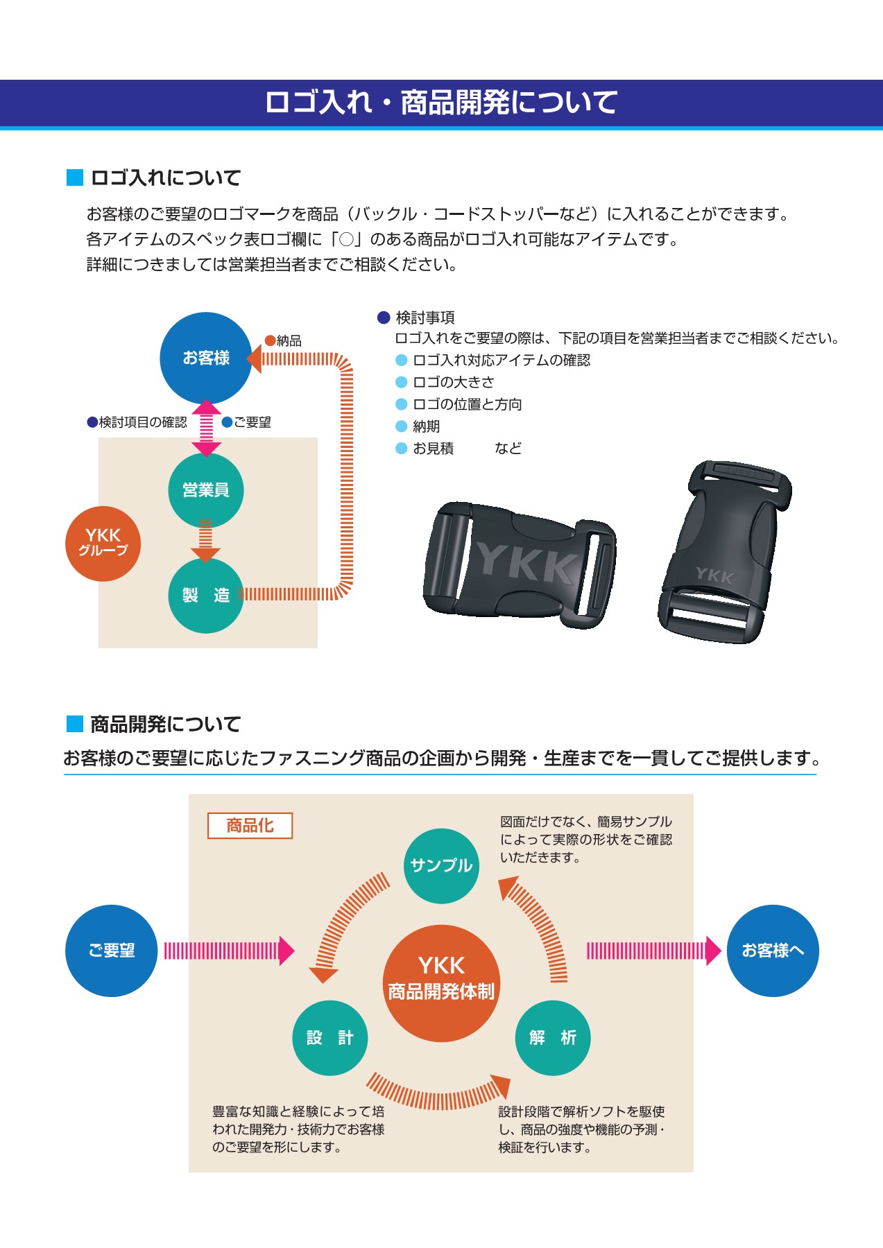 YKK Plastic Parts Catalogue JPN 2020-05 - sanvi.biz - Page 87 | Flip PDF Online | PubHTML5