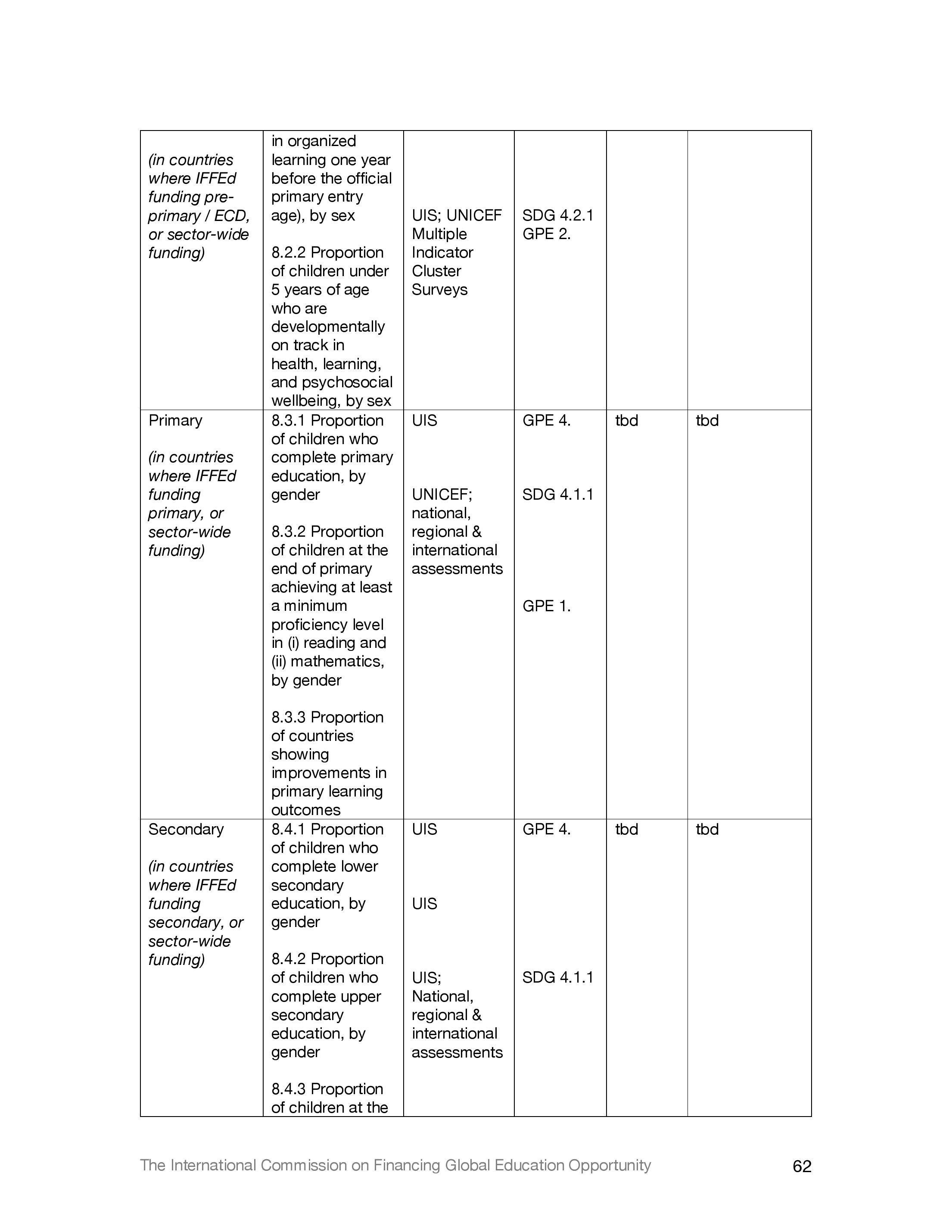 IFFEd Design Proposal with Technical Annexes - elearning - Page 64 ...
