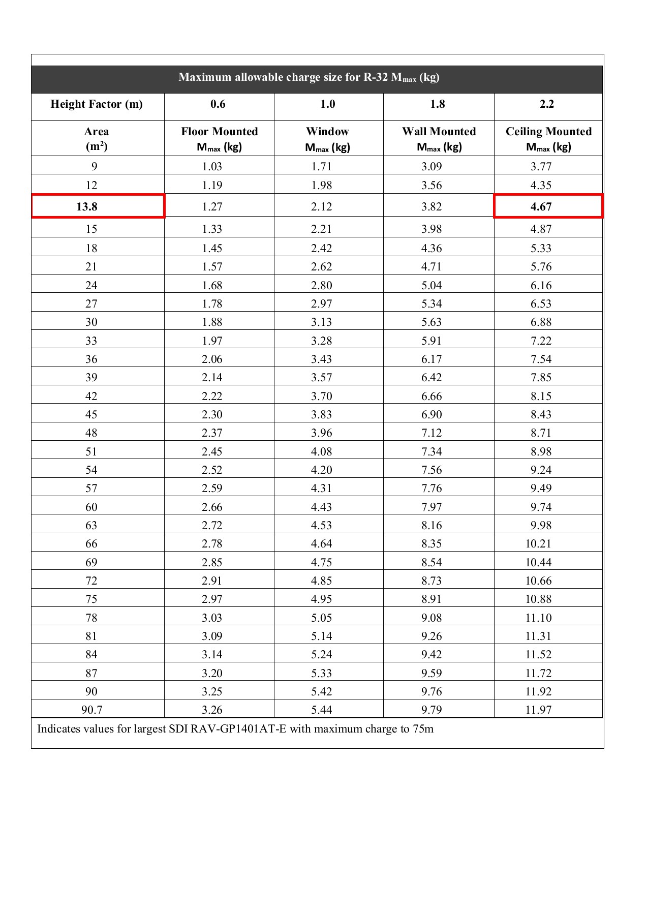 Flammable Refrigerants - AUTC - Page 91 | Flip PDF Online | PubHTML5