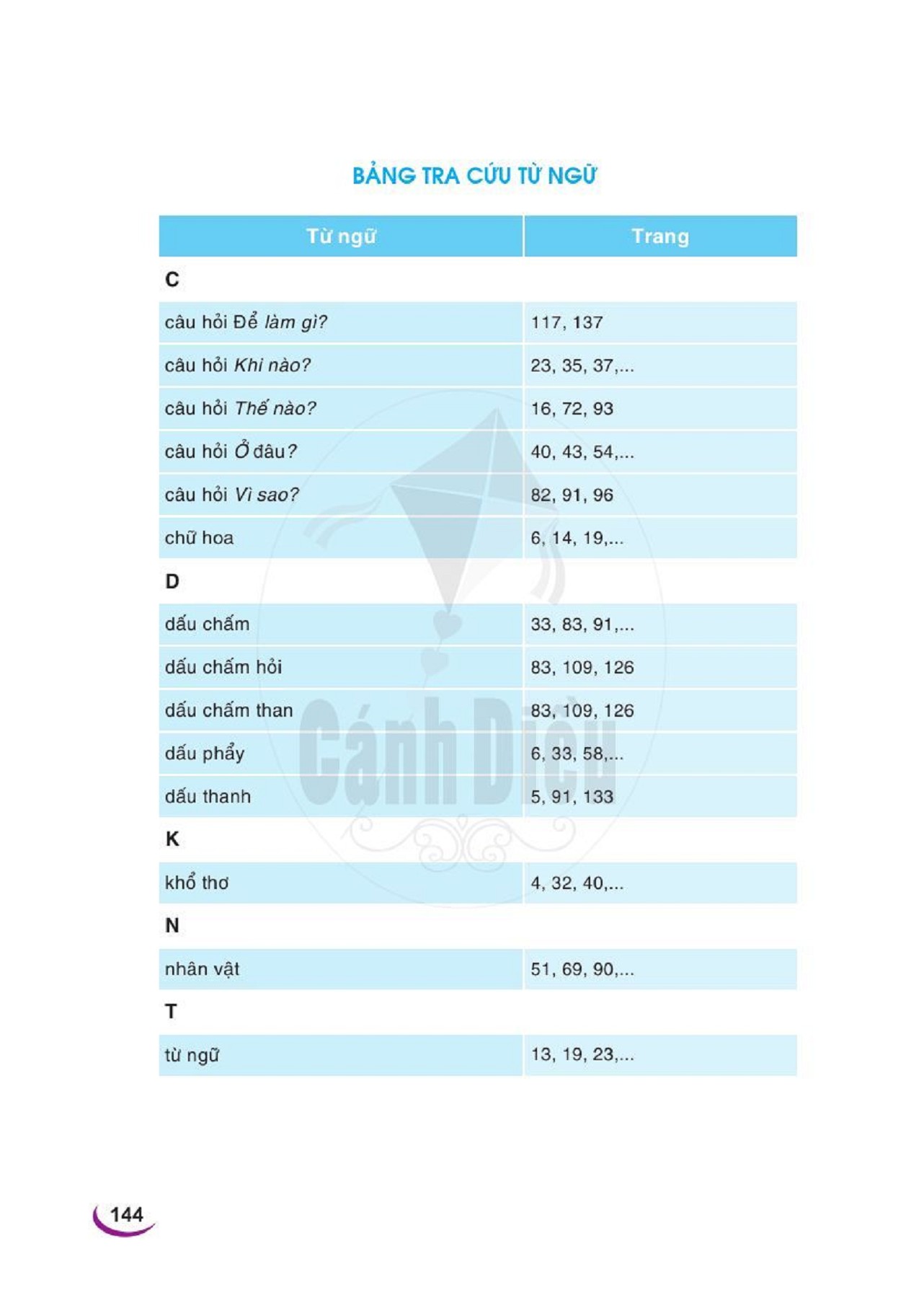 TIẾNG VIỆT LỚP 2 - TẬP 2 - trinhcuong13 - Trang 145 | PDF lật trang ...