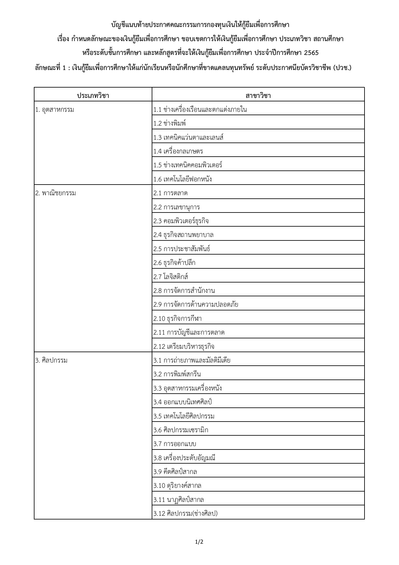 คู่มือนักศึกษา 2565 - birdman.aom - Page 104 | Flip PDF Online | PubHTML5