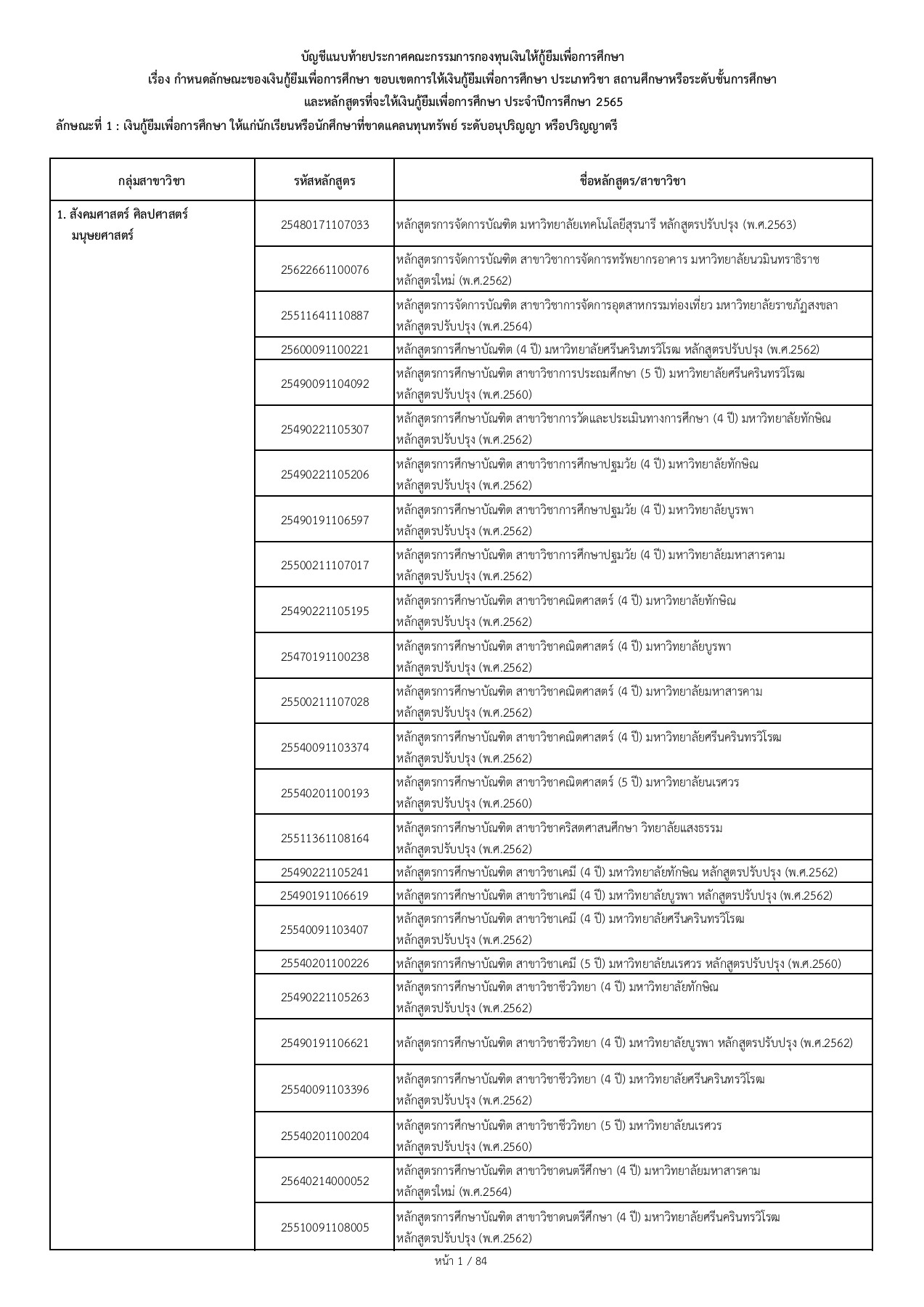 คู่มือนักศึกษา 2565 - birdman.aom - Page 108 | Flip PDF Online | PubHTML5