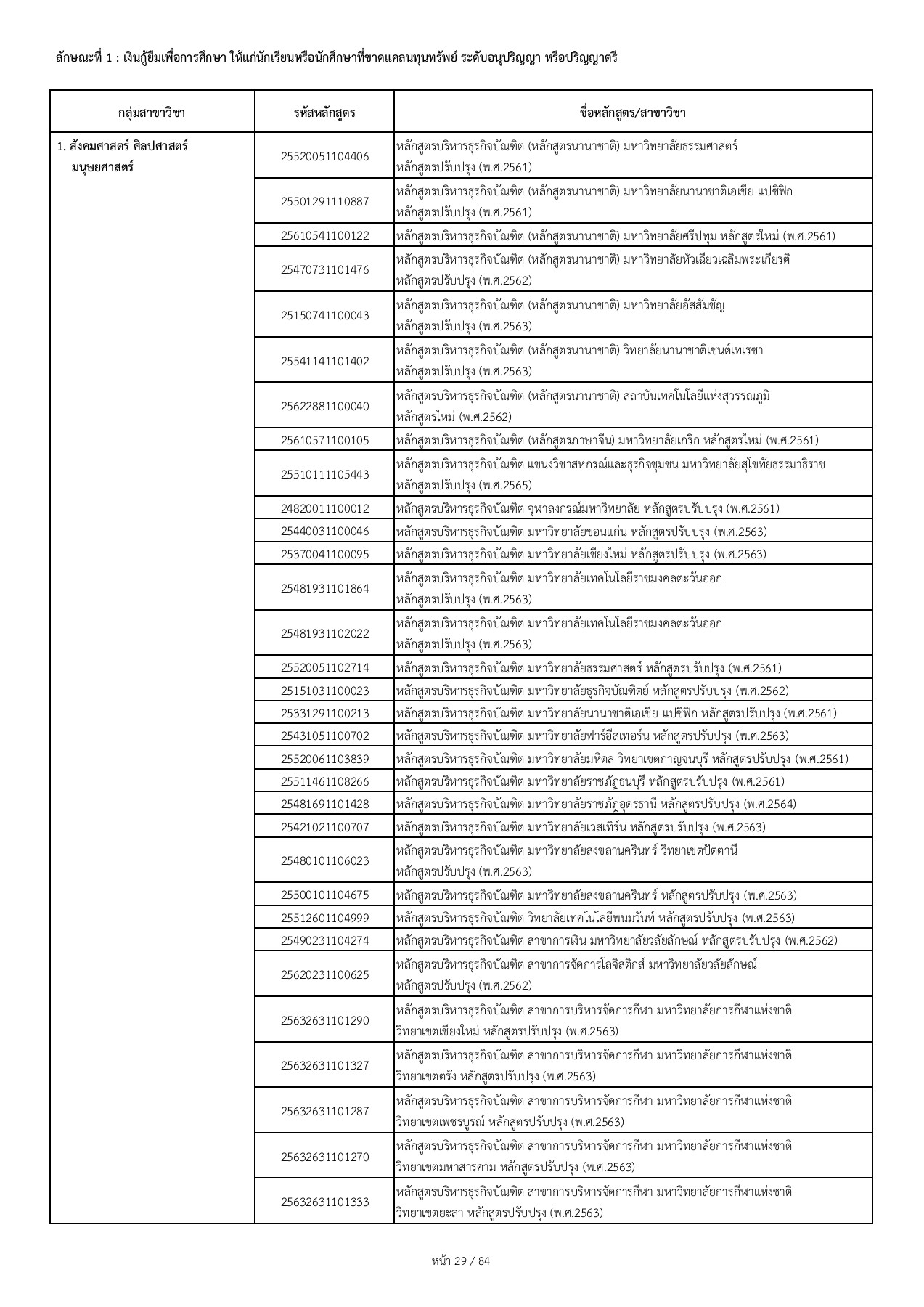 คู่มือนักศึกษา 2565 - birdman.aom - Page 136 | Flip PDF Online | PubHTML5