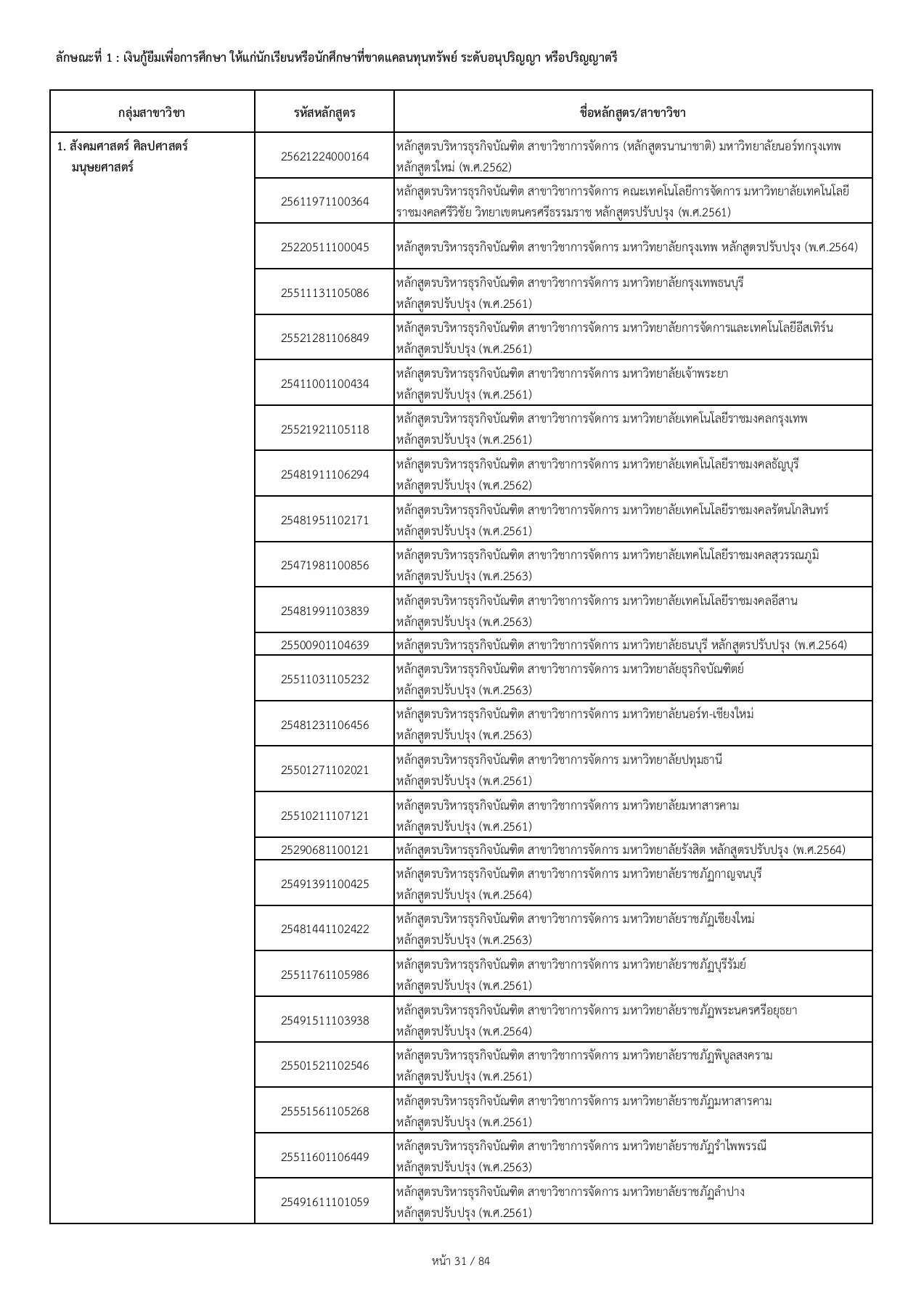 คู่มือนักศึกษา 2565 - birdman.aom - Page 138 | Flip PDF Online | PubHTML5