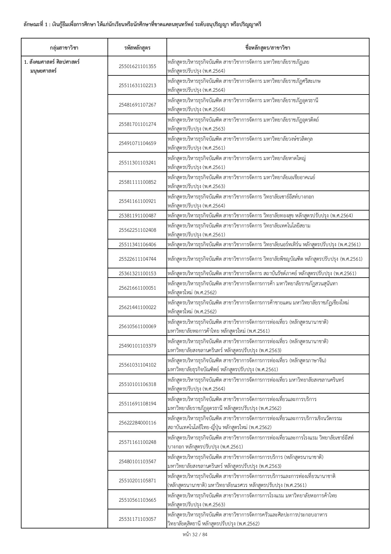 คู่มือนักศึกษา 2565 - birdman.aom - Page 139 | Flip PDF Online | PubHTML5