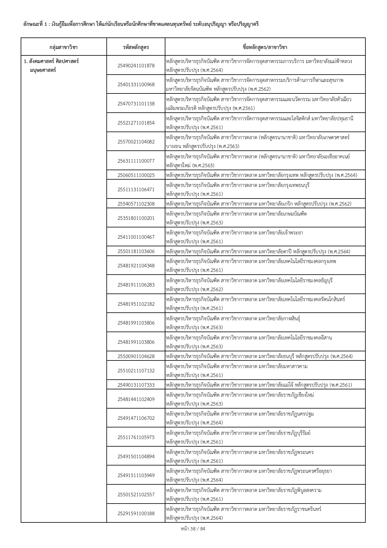 คู่มือนักศึกษา 2565 - birdman.aom - Page 145 | Flip PDF Online | PubHTML5