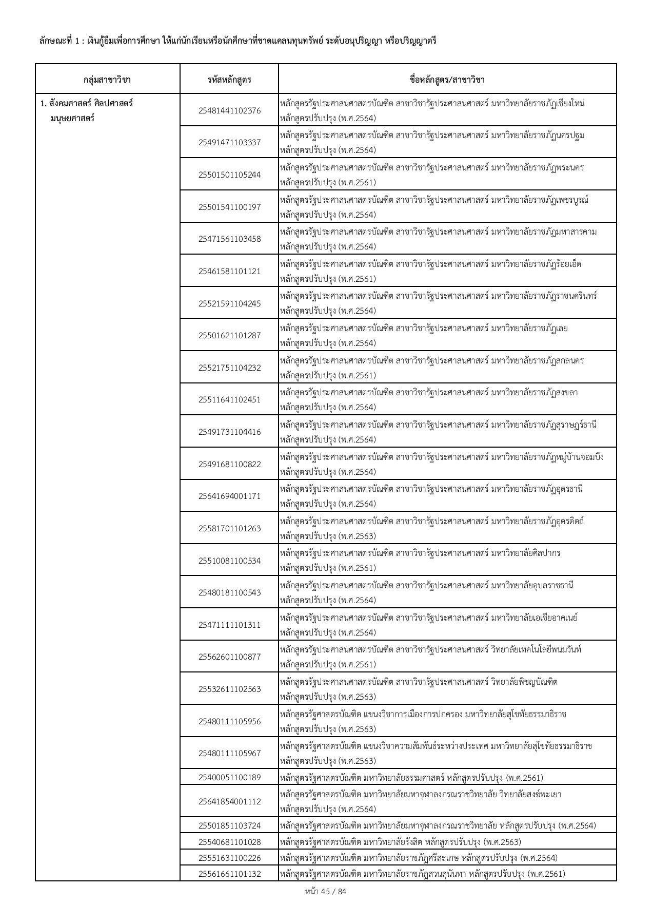 คู่มือนักศึกษา 2565 - birdman.aom - Page 152 | Flip PDF Online | PubHTML5