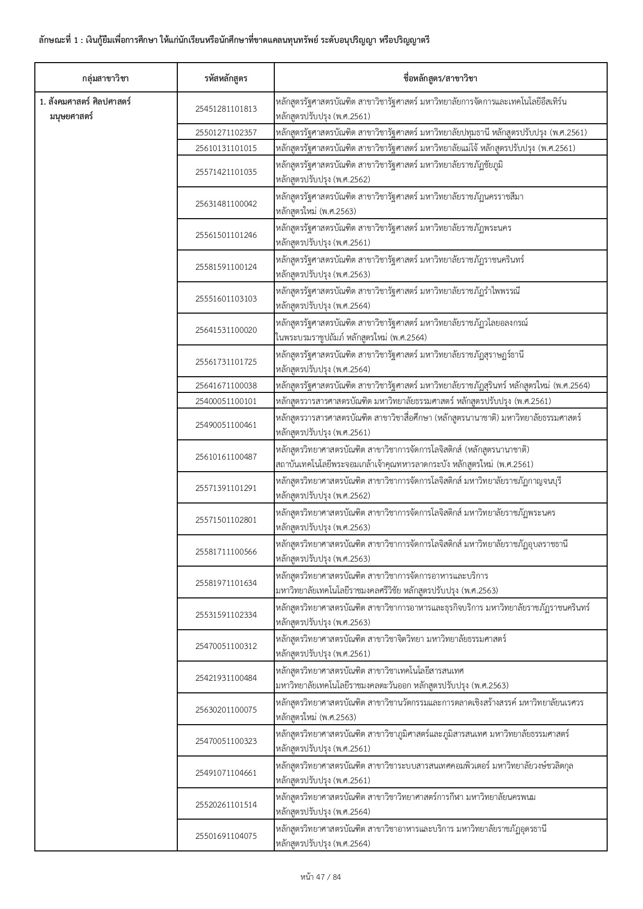 คู่มือนักศึกษา 2565 - birdman.aom - Page 154 | Flip PDF Online | PubHTML5