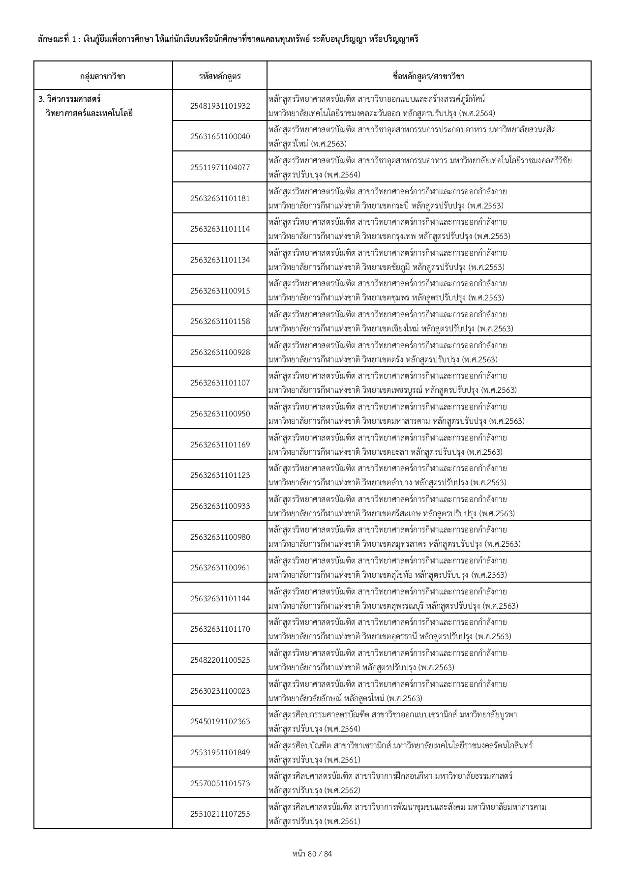 คู่มือนักศึกษา 2565 - birdman.aom - Page 187 | Flip PDF Online | PubHTML5