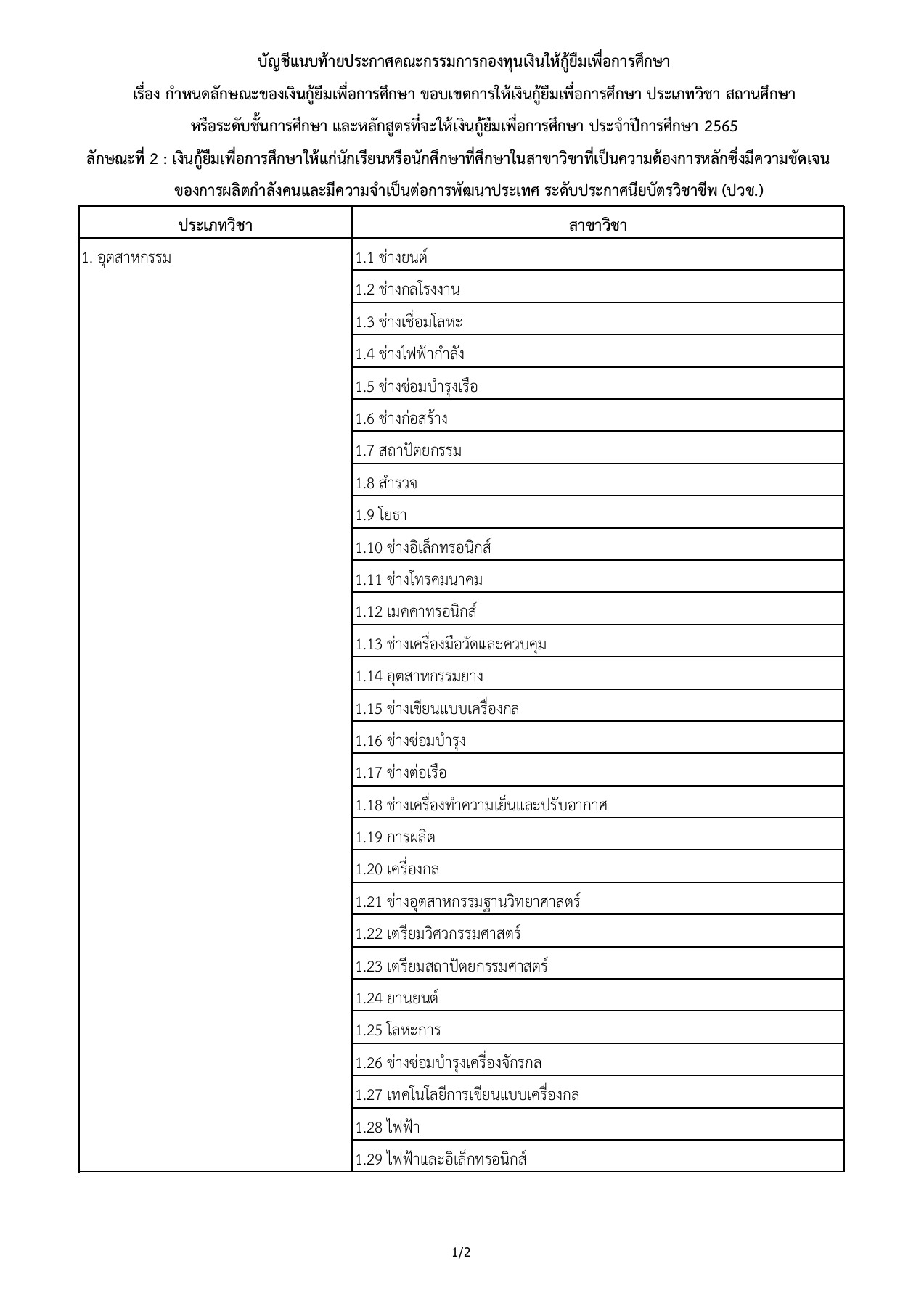 คู่มือนักศึกษา 2565 - birdman.aom - Page 192 | Flip PDF Online | PubHTML5