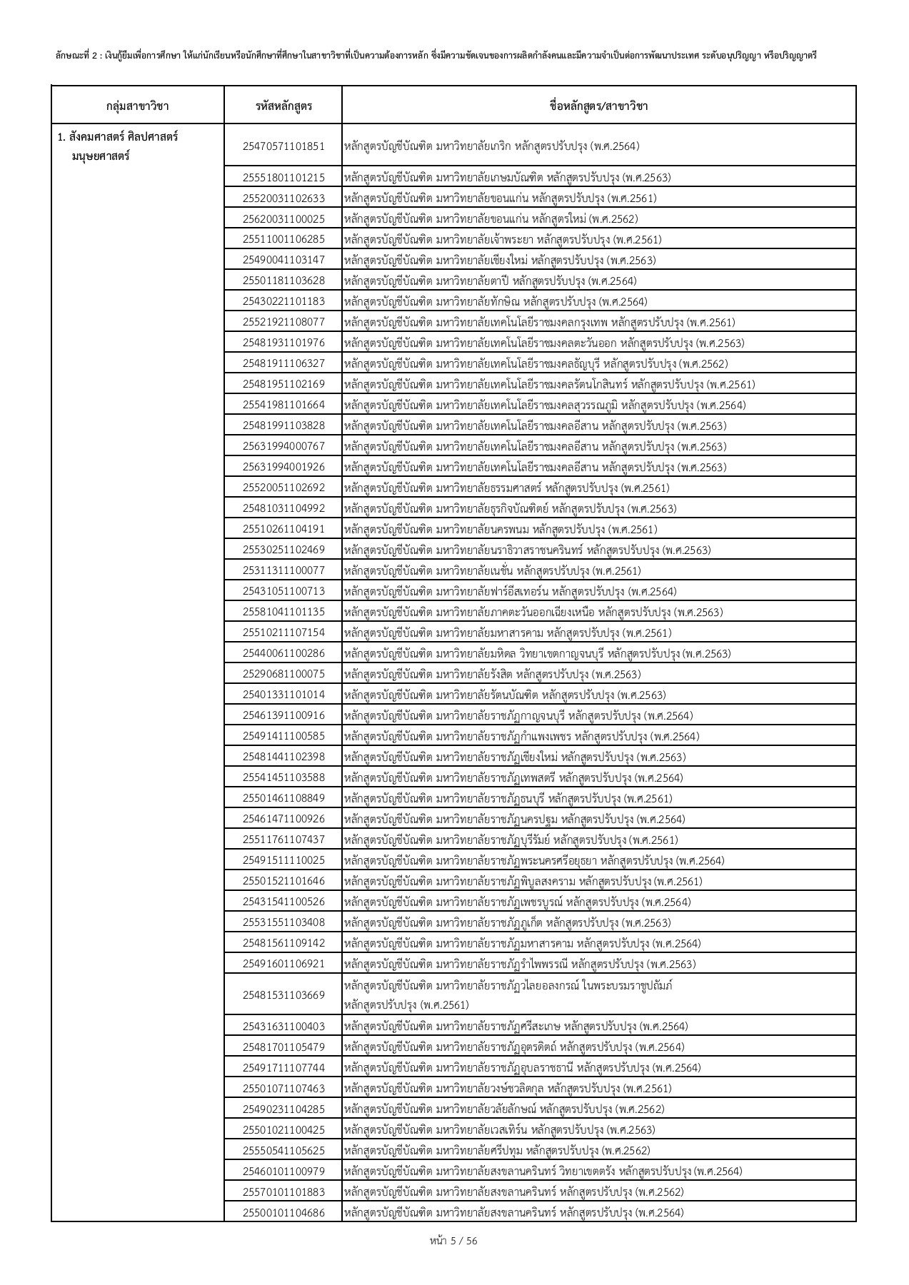 คู่มือนักศึกษา 2565 - birdman.aom - Page 201 | Flip PDF Online | PubHTML5