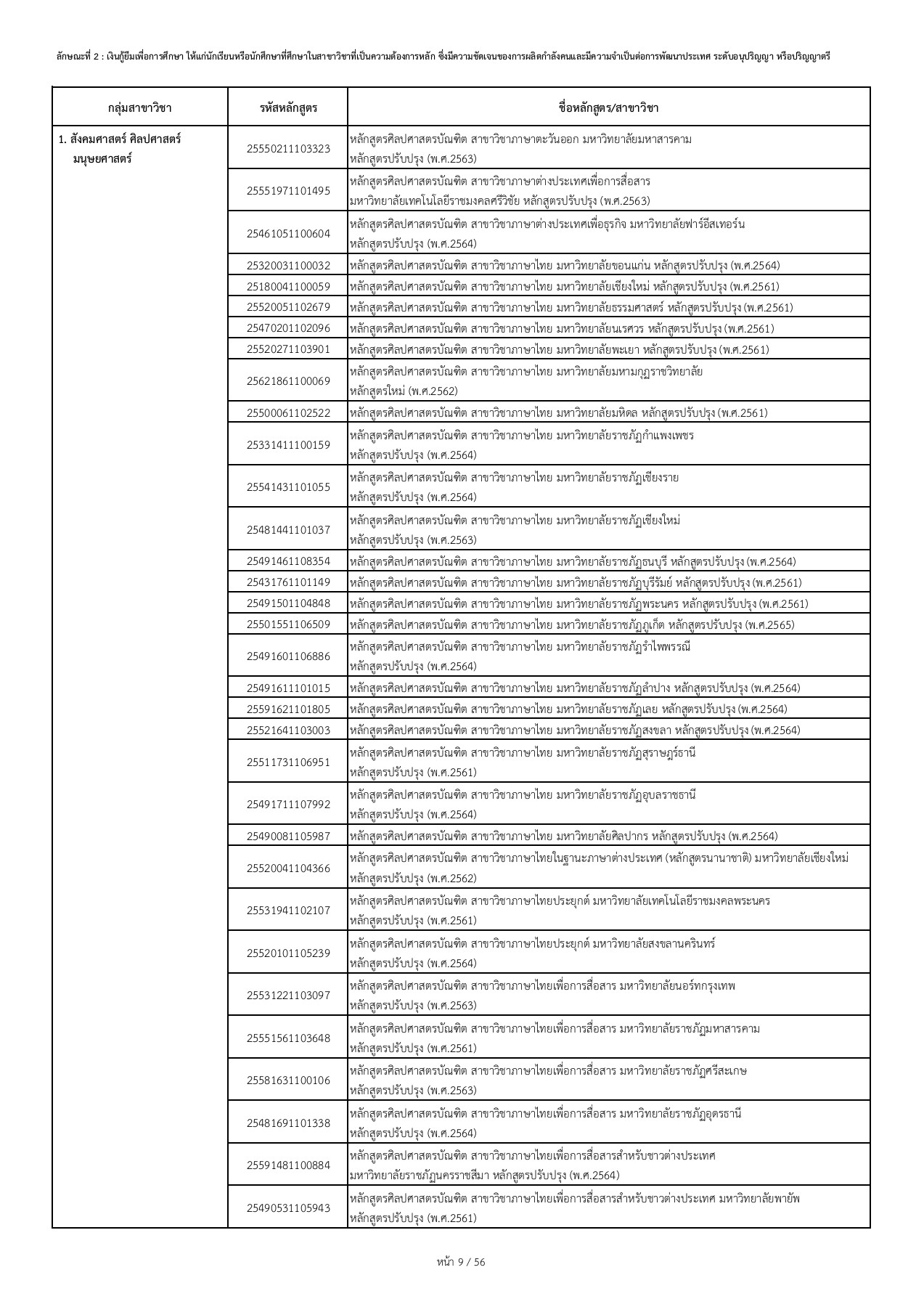 คู่มือนักศึกษา 2565 - birdman.aom - Page 205 | Flip PDF Online | PubHTML5