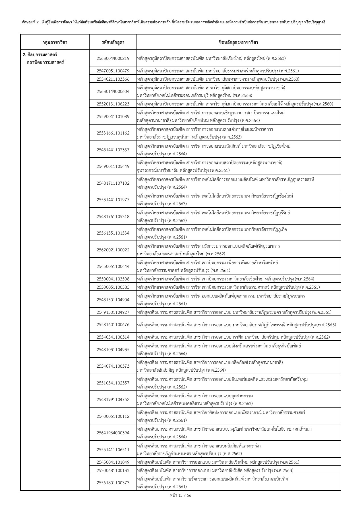 คู่มือนักศึกษา 2565 - birdman.aom - Page 211 | Flip PDF Online | PubHTML5