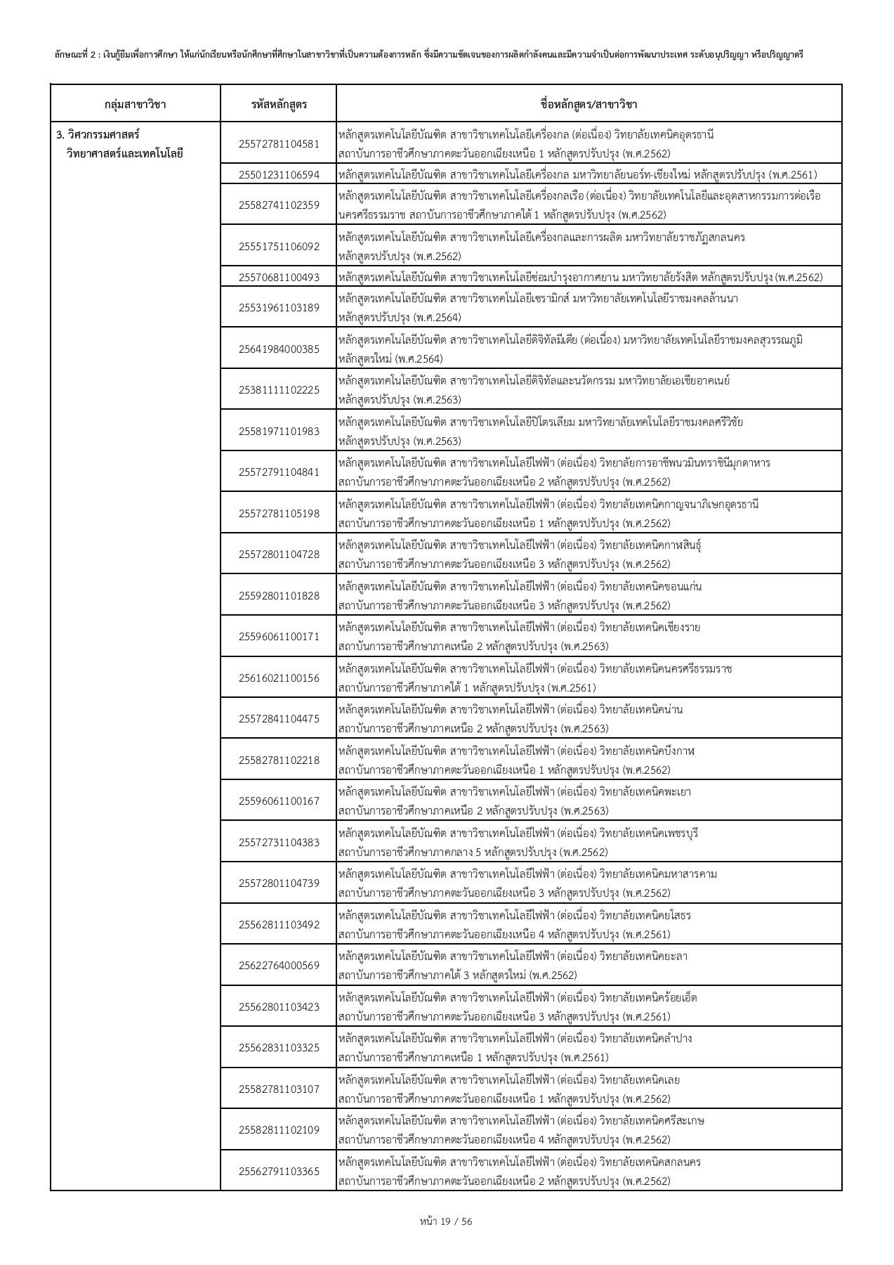 คู่มือนักศึกษา 2565 - birdman.aom - Page 215 | Flip PDF Online | PubHTML5