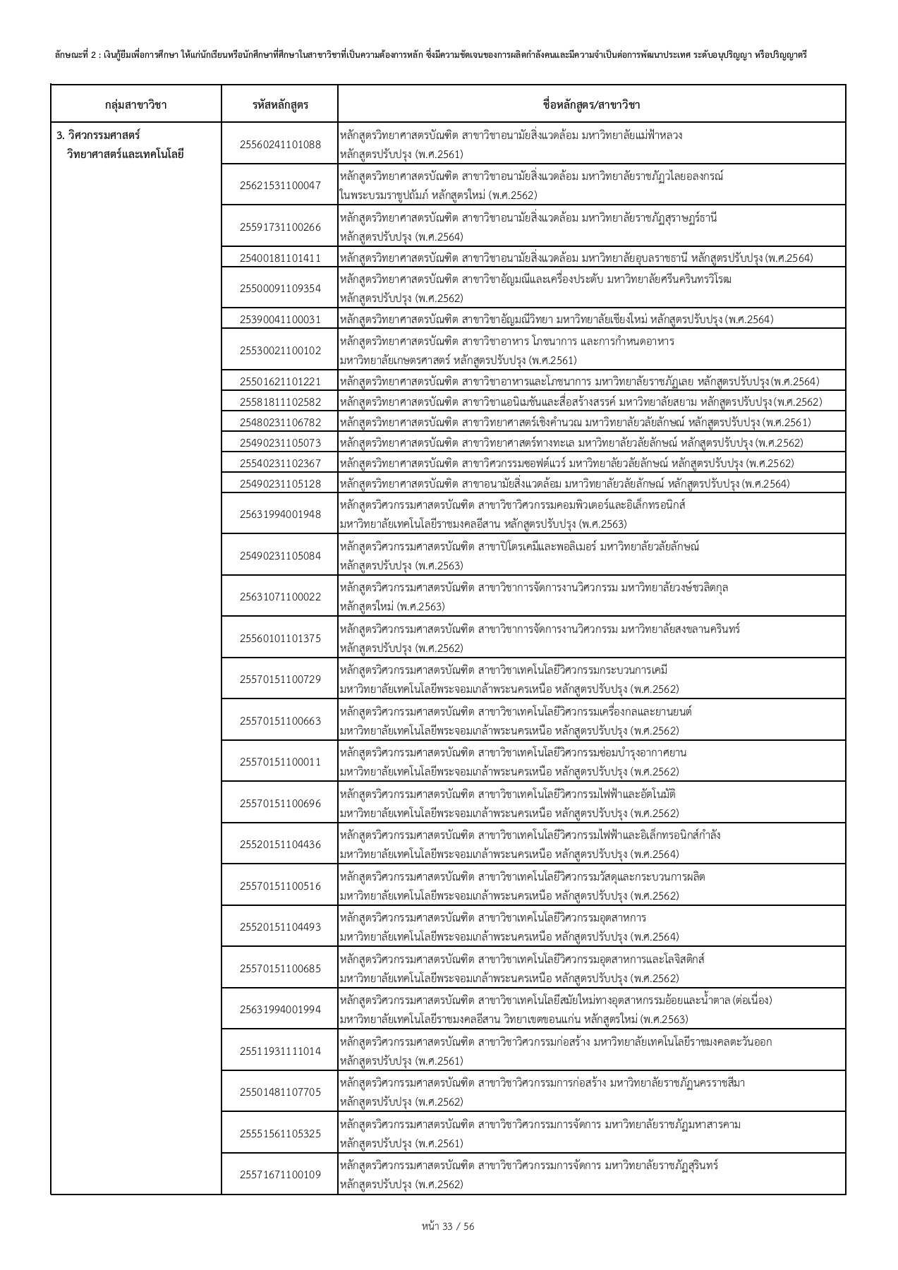 คู่มือนักศึกษา 2565 - birdman.aom - Page 229 | Flip PDF Online | PubHTML5