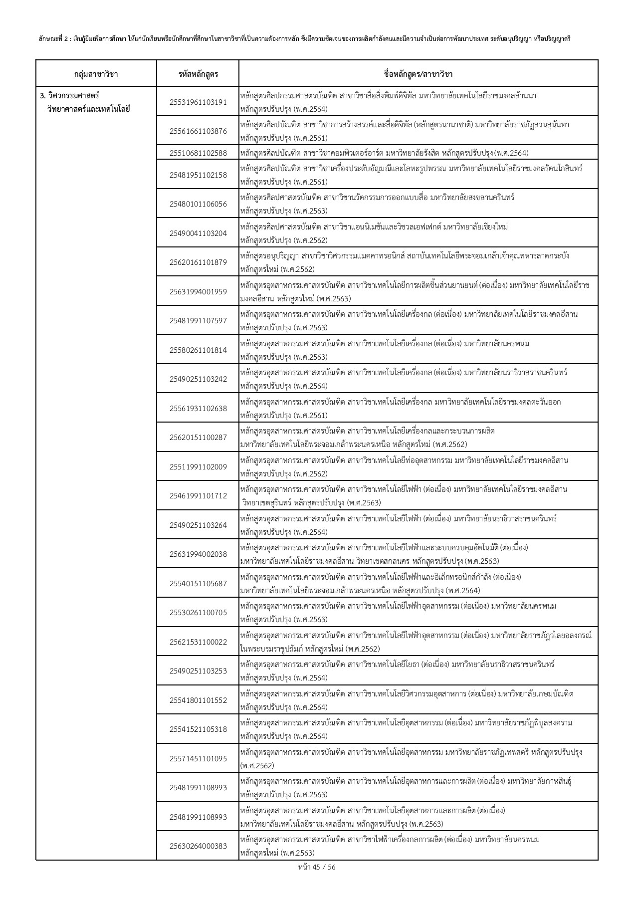 คู่มือนักศึกษา 2565 - birdman.aom - Page 241 | Flip PDF Online | PubHTML5